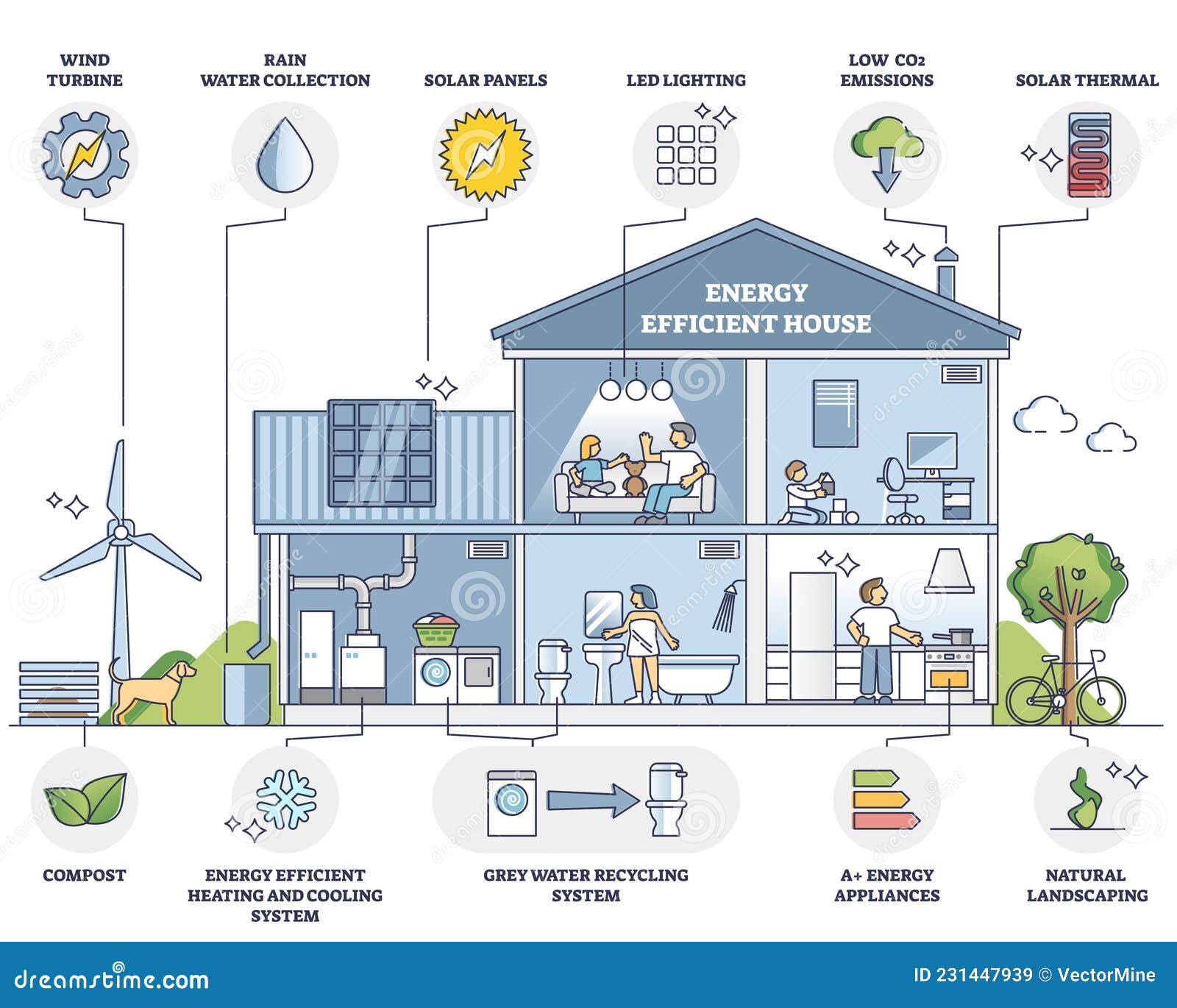 Energy Efficient House with Environmental Resources Usage Outline ...