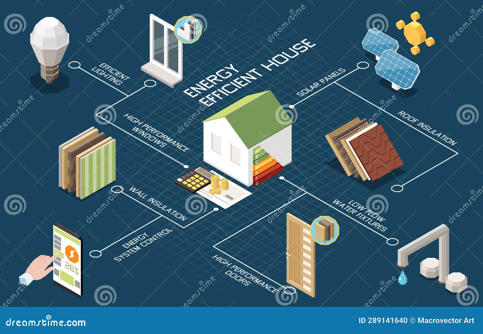 AI Flowchart Generator, Icon In Line Design. AI, Flowchart, Generator ...