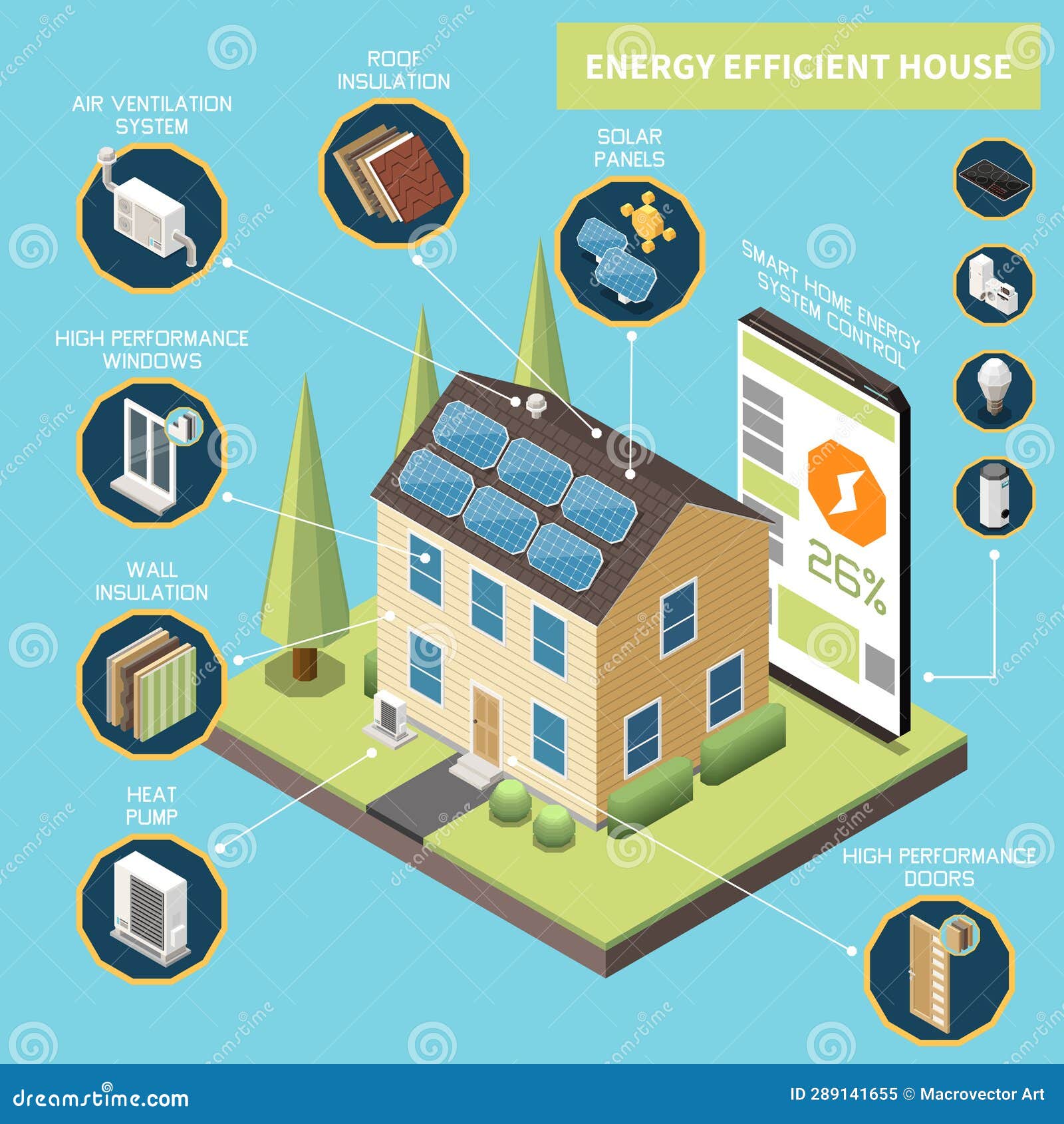 Energy Efficient House Isometric Stock Vector - Illustration of smart, technology: 289141655
