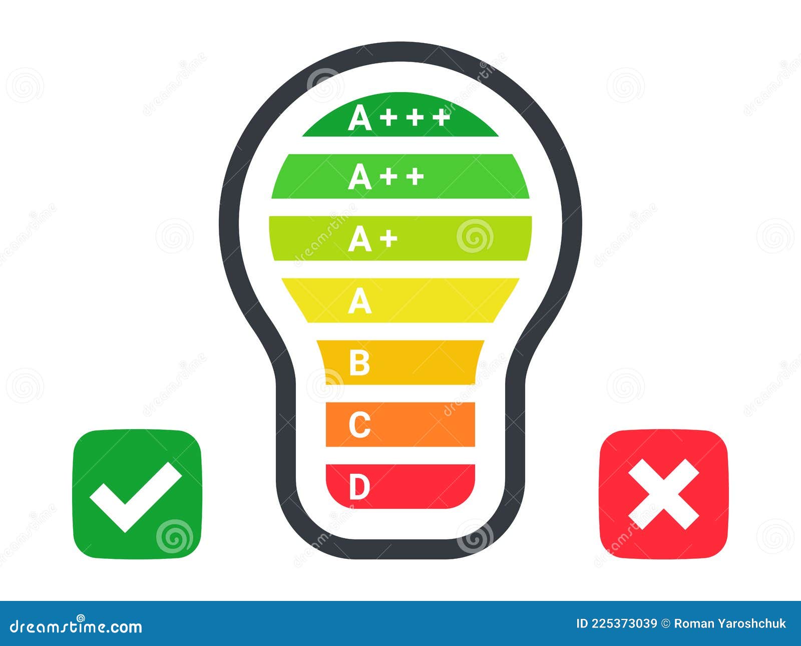 Energy Efficient Light Bulb. Energy Efficiency Rating. Light Bulb with ...