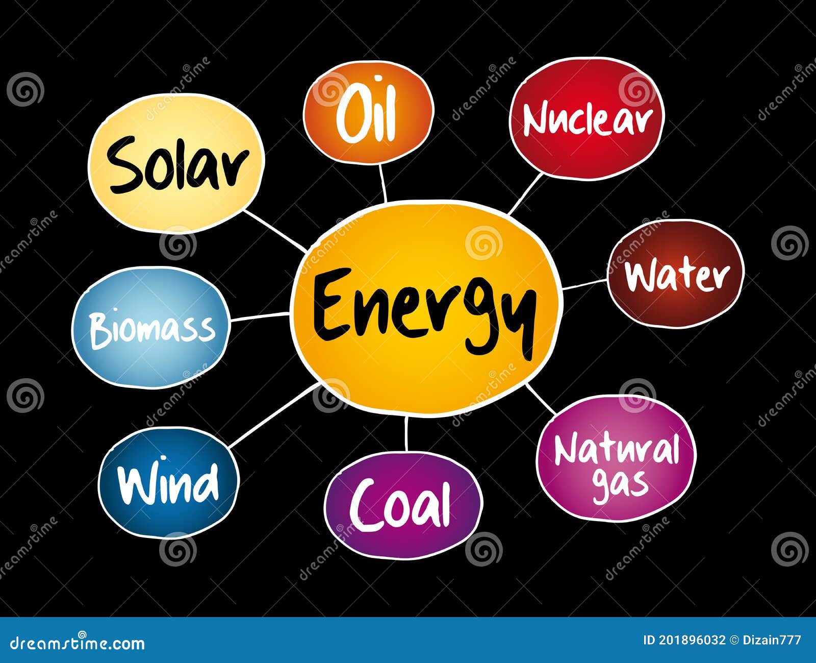 Energy Mind Map Sketch Graph Stock Illustration - Illustration of ...
