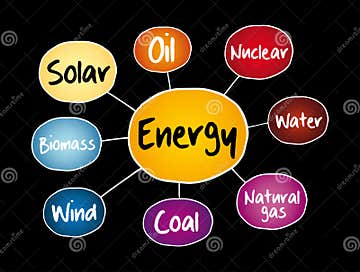 Energy Mind Map Sketch Graph Stock Illustration - Illustration of ...