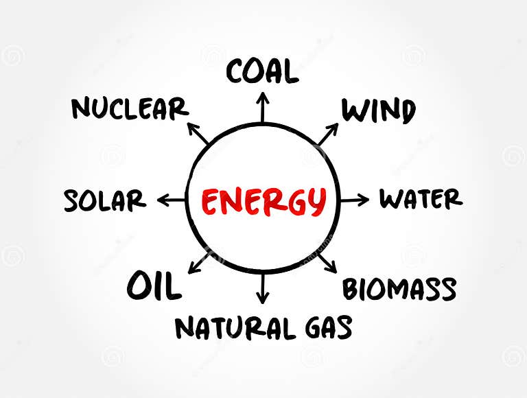 Energy Mind Map Sketch Graph, Types of Energy Generation, Concept for ...