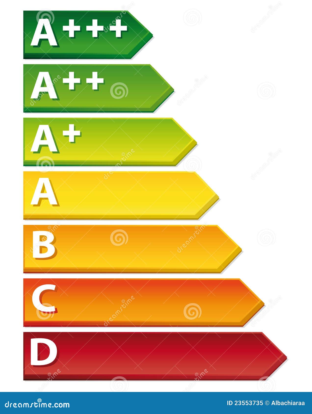 Energy rating chart. stock vector. Illustration of construction - 23553735