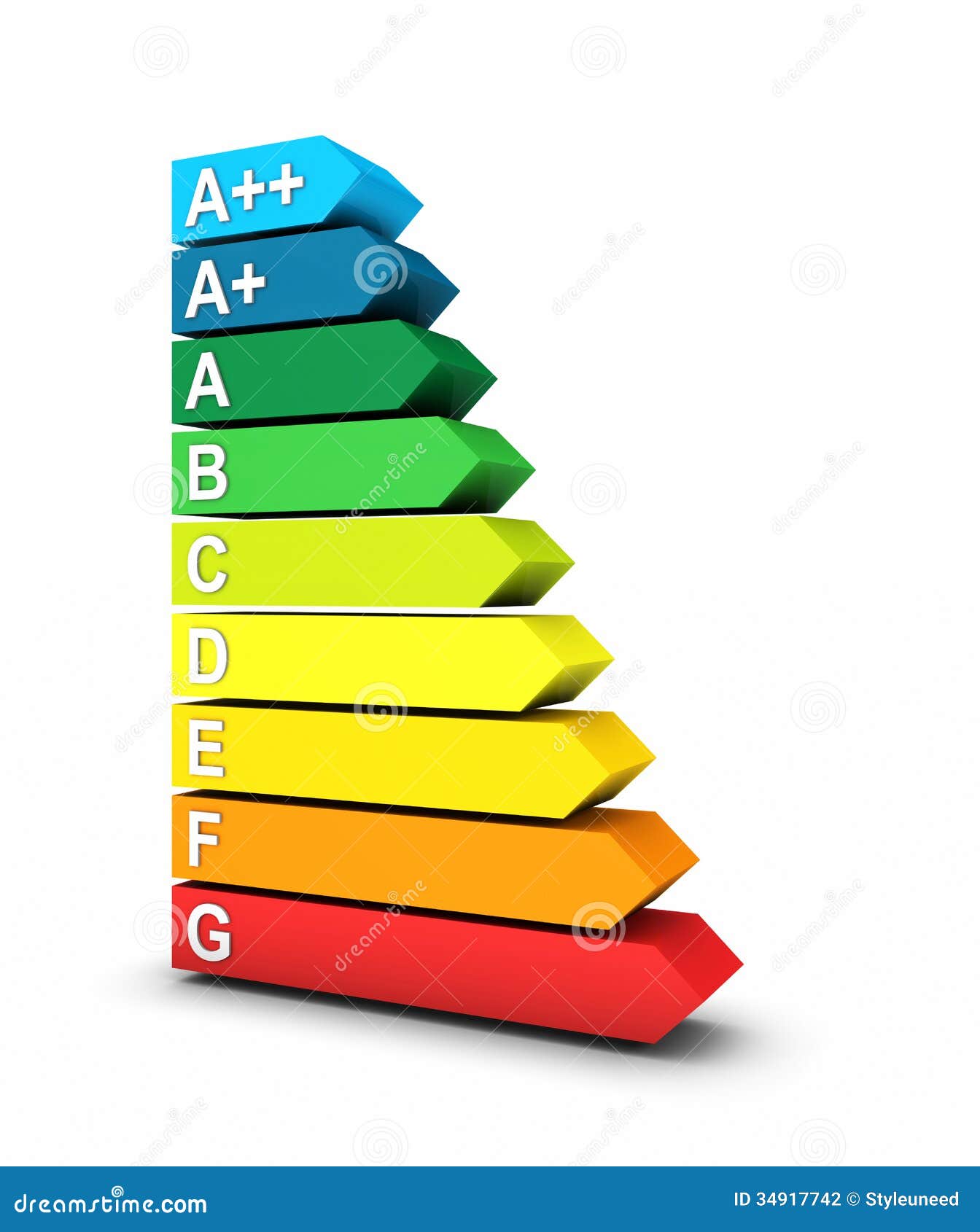 Energy rating chart stock illustration. Illustration of illustrated ...