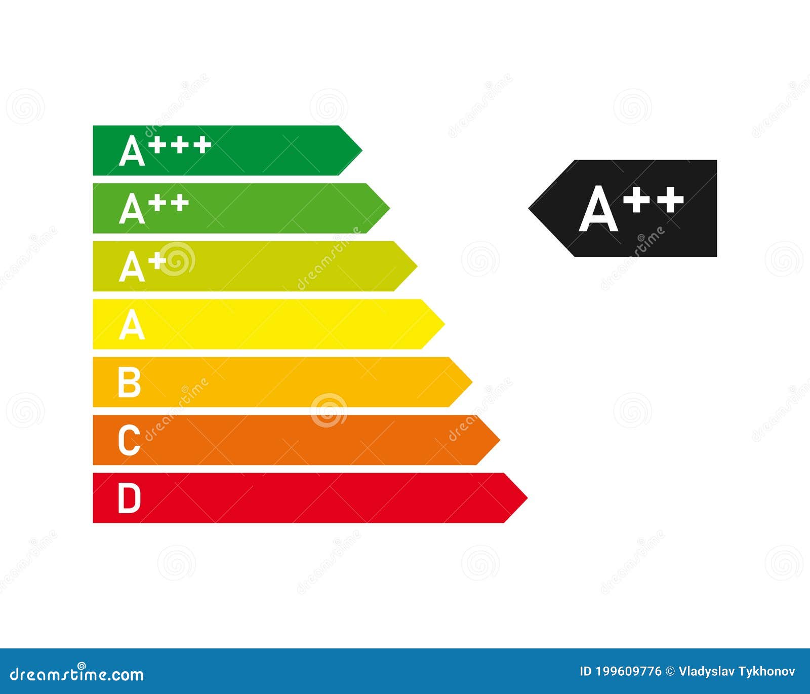 Energy Rating Graph with Arrows. Energy Efficiency Level. Vector EPS10 ...