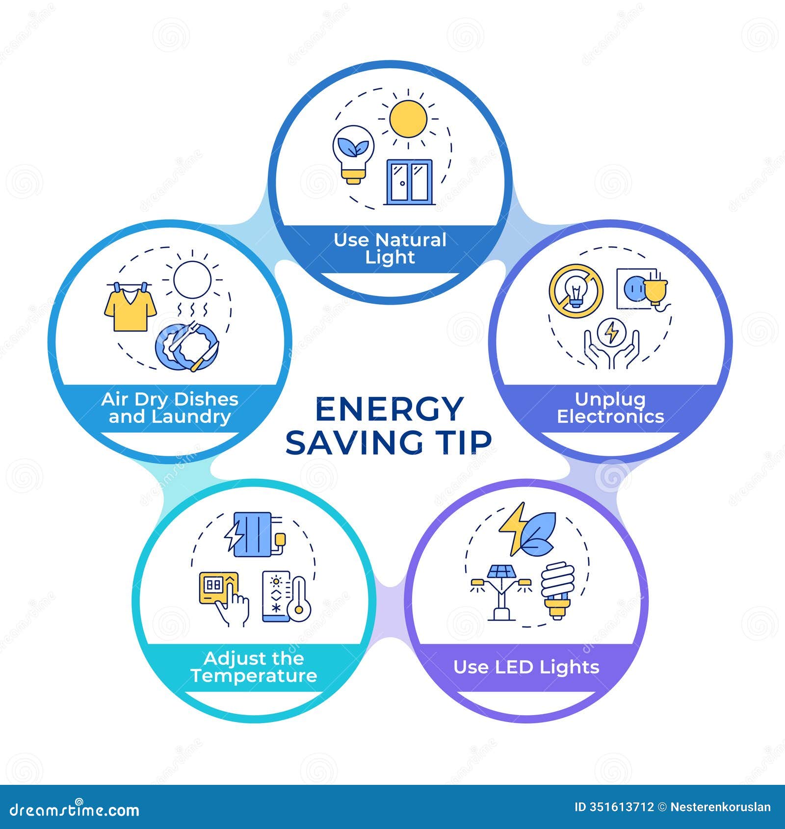 Energy Saving Tips Infographic Circles Flowchart Stock Illustration ...