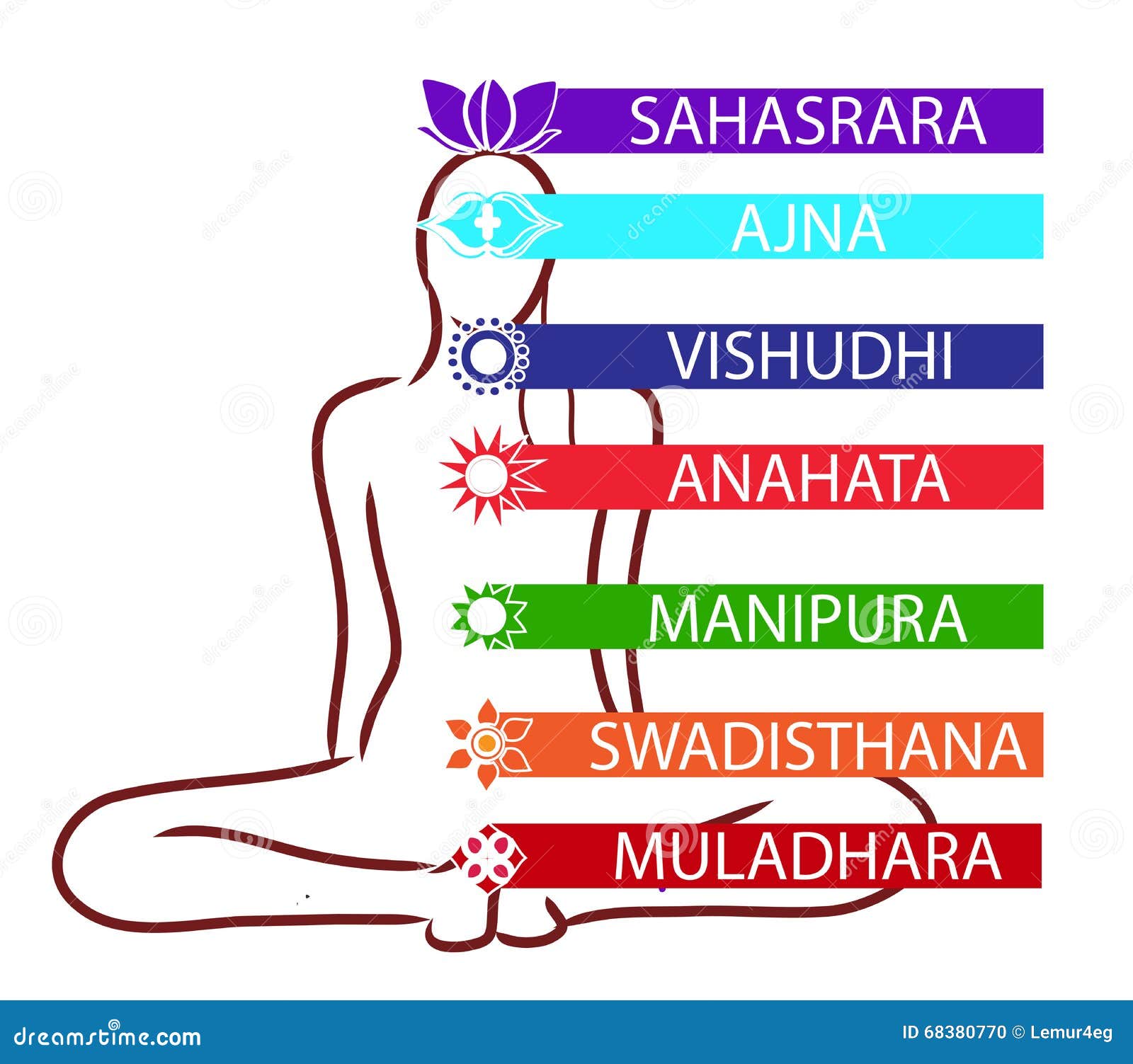 Energy Scheme of Human Body Stock Vector - Illustration of health ... Energy Scheme of Human Body Stock Vector - Illustration of health ...