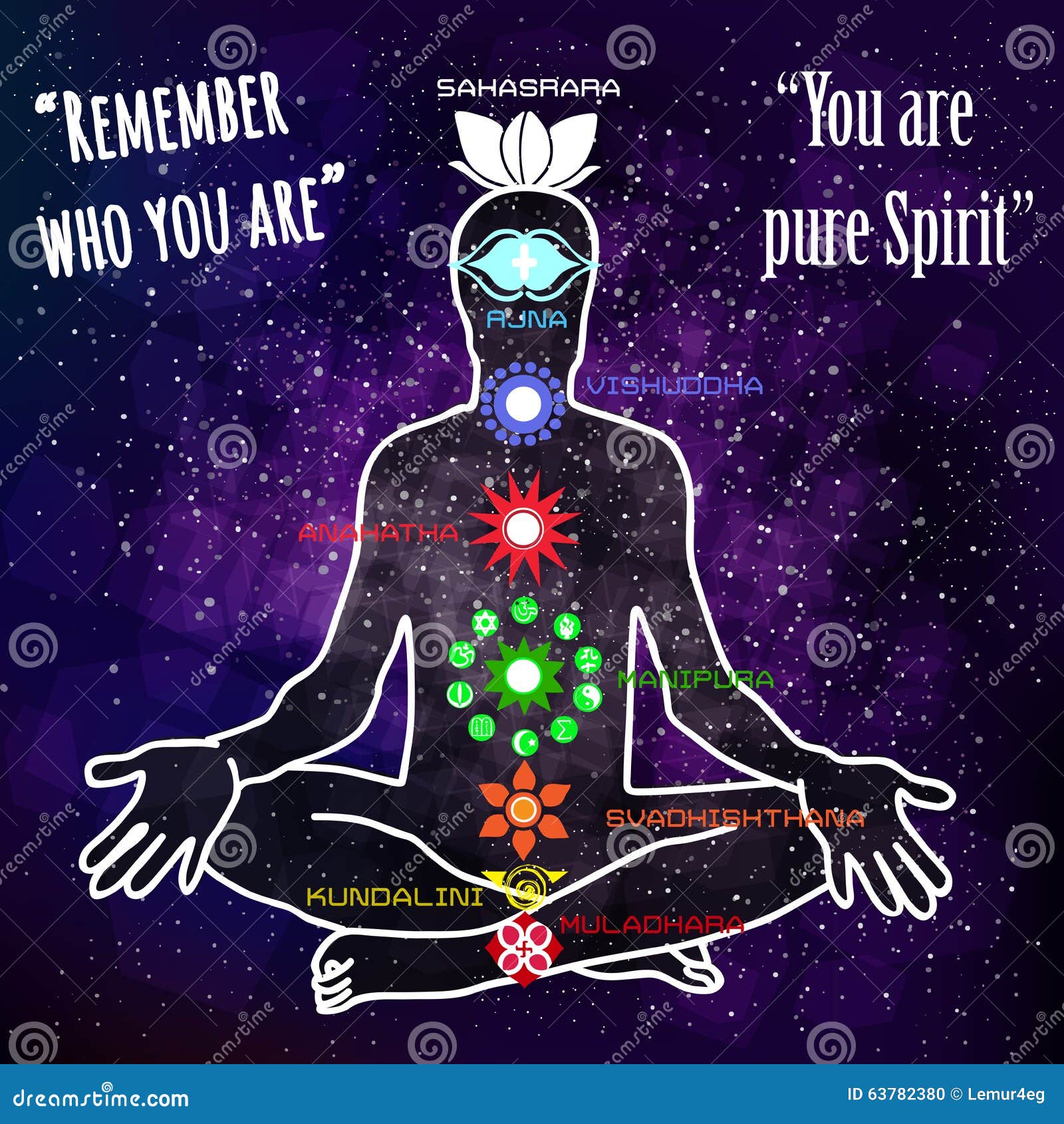 Energy Scheme of Human Body Stock Vector - Illustration of ...