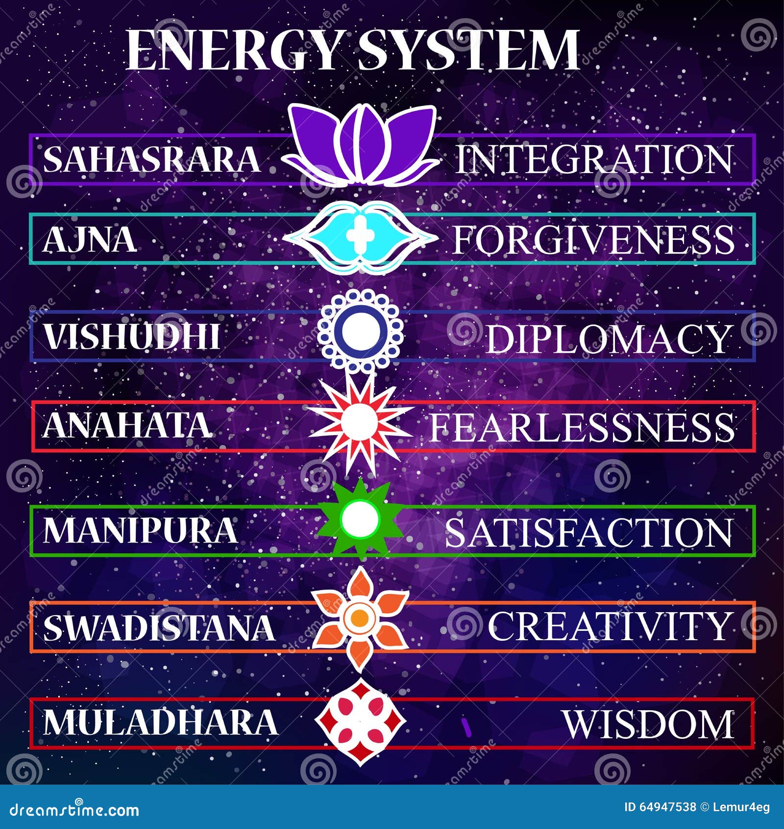 Energy Scheme of Human Body Stock Vector - Illustration of star, energy ...