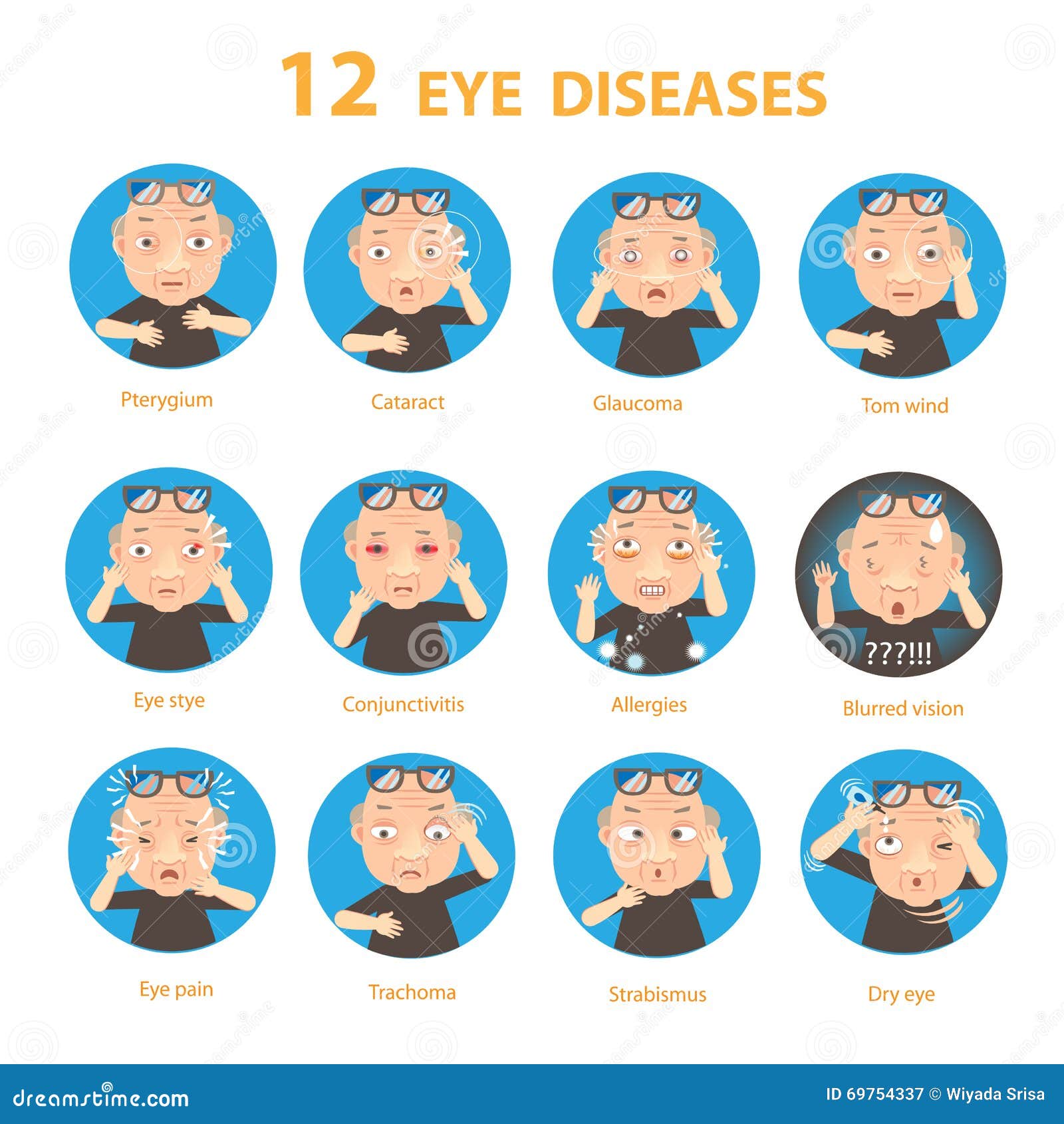 Enfermedades oculares ilustración del vector. Ilustración de antepasado ...