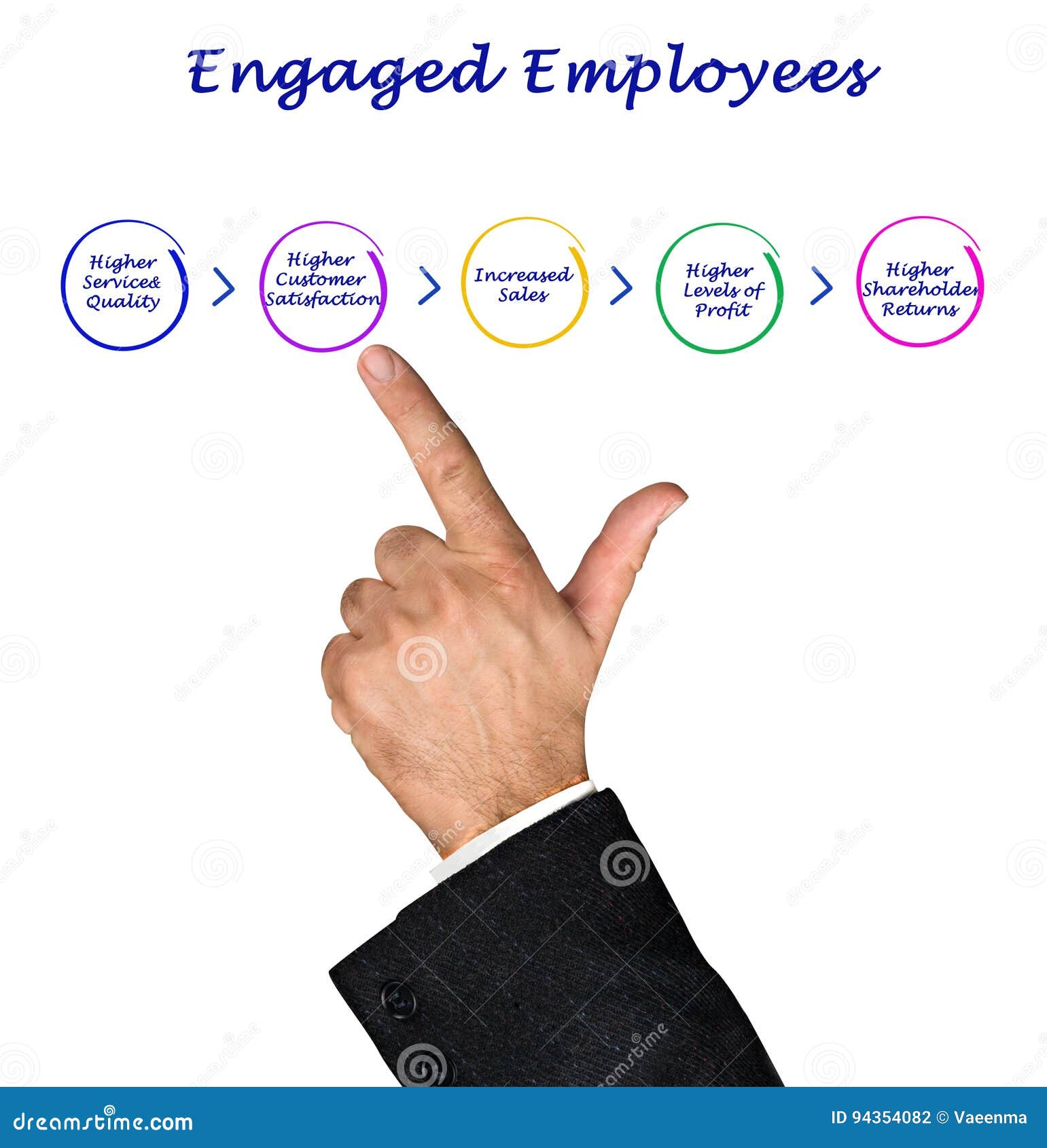 Engaged Employees stock photo. Image of price, repeat - 94354082