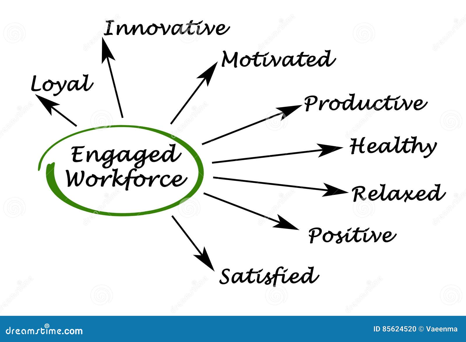 Engaged Workforce stock illustration. Illustration of positive - 85624520
