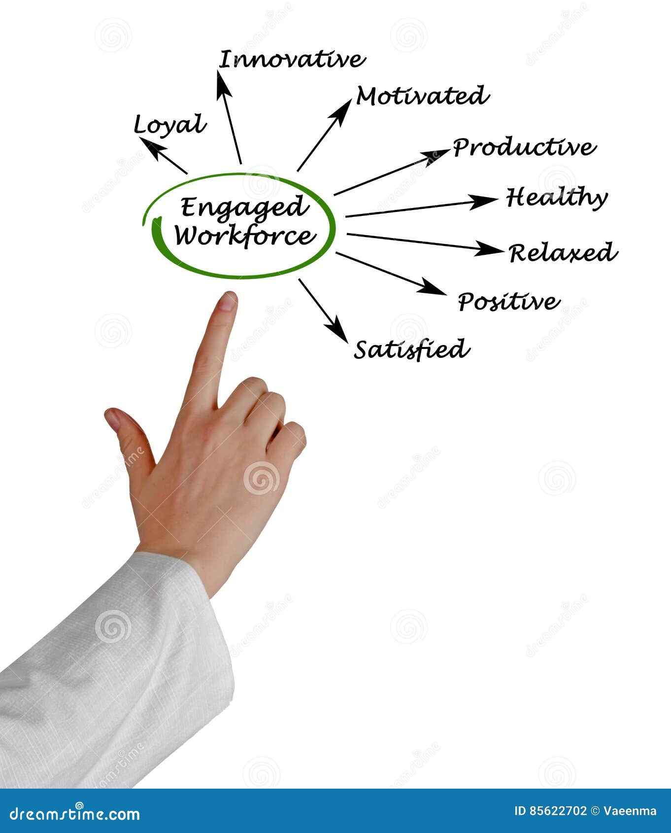 Engaged Workforce stock photo. Image of concept, woman - 85622702