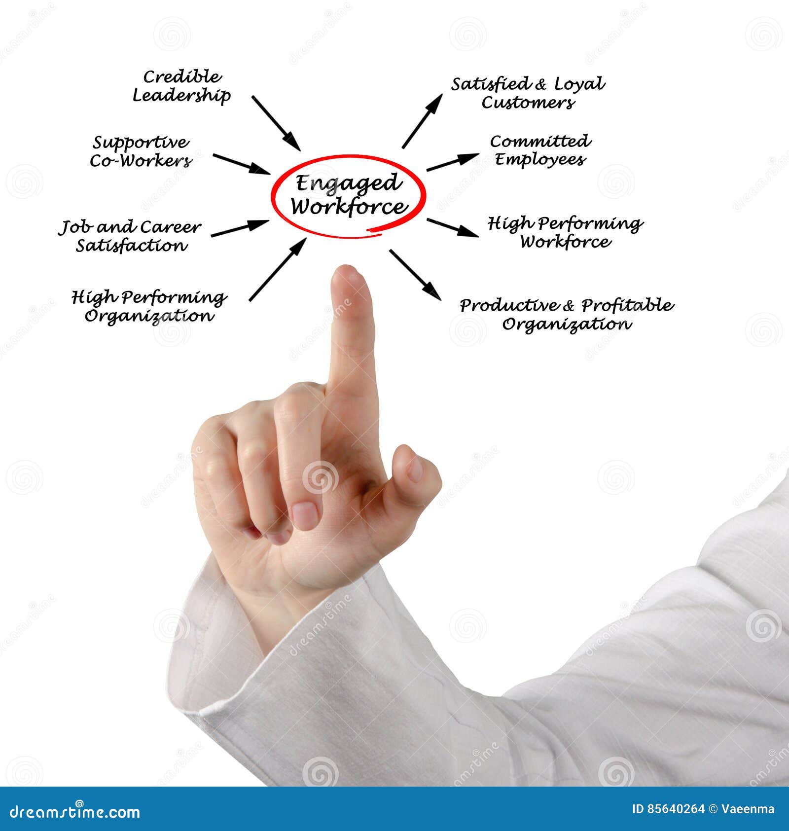 Engaged workforce stock photo. Image of finger, personell - 85640264