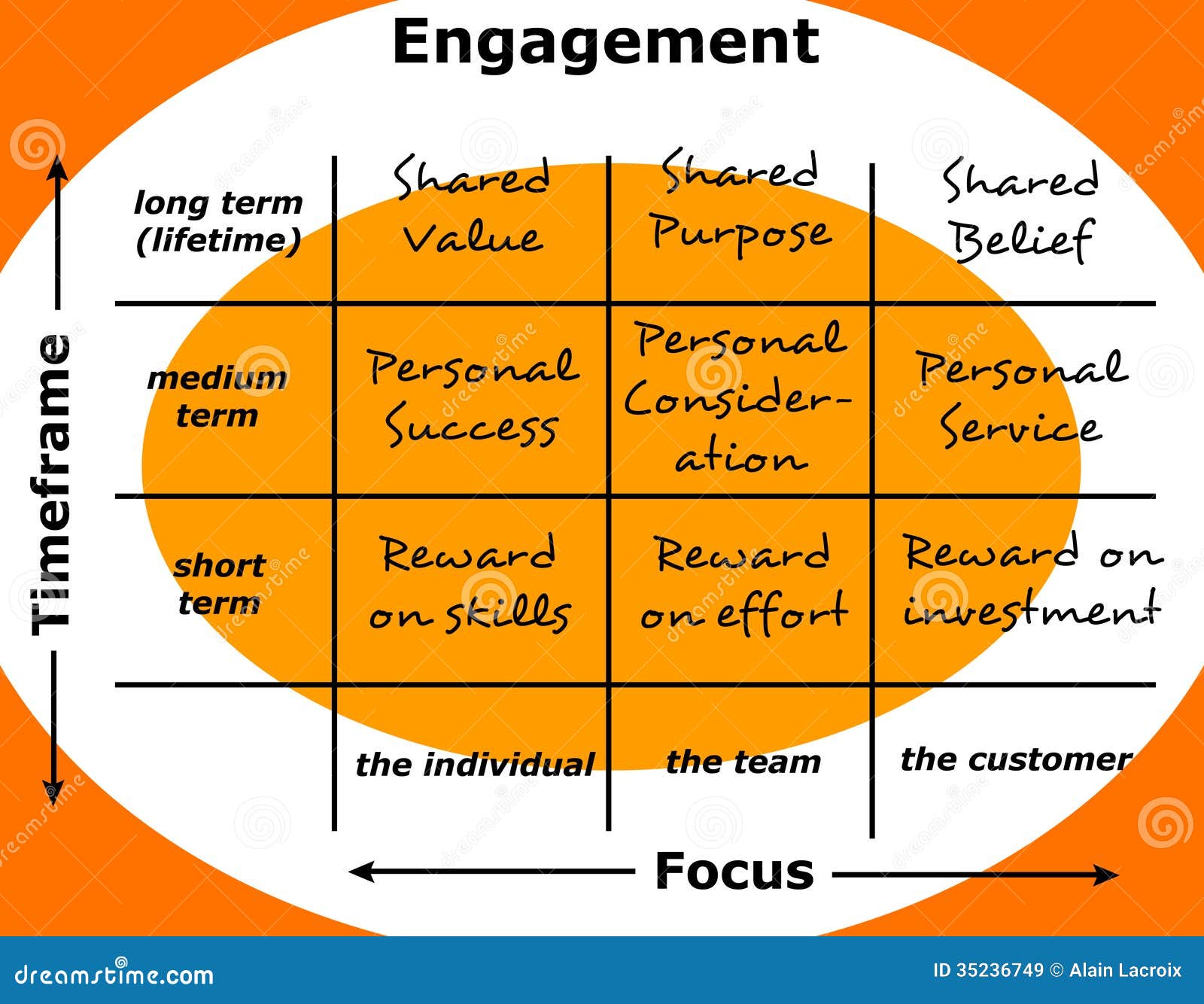 Engagement stock illustration. Illustration of clients - 35236749