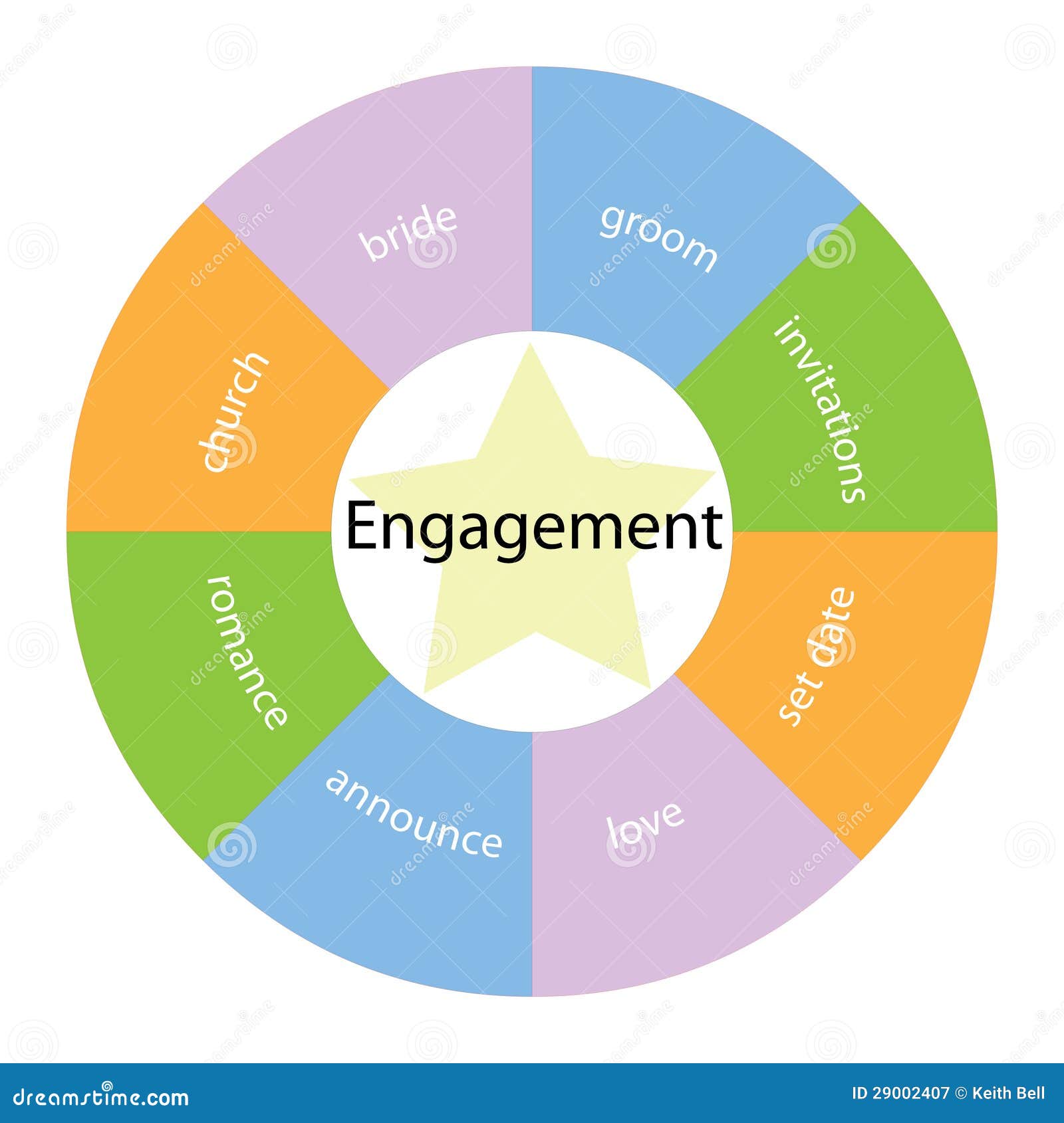 Engagement Circular Concept with Colors and Star Stock Illustration ...