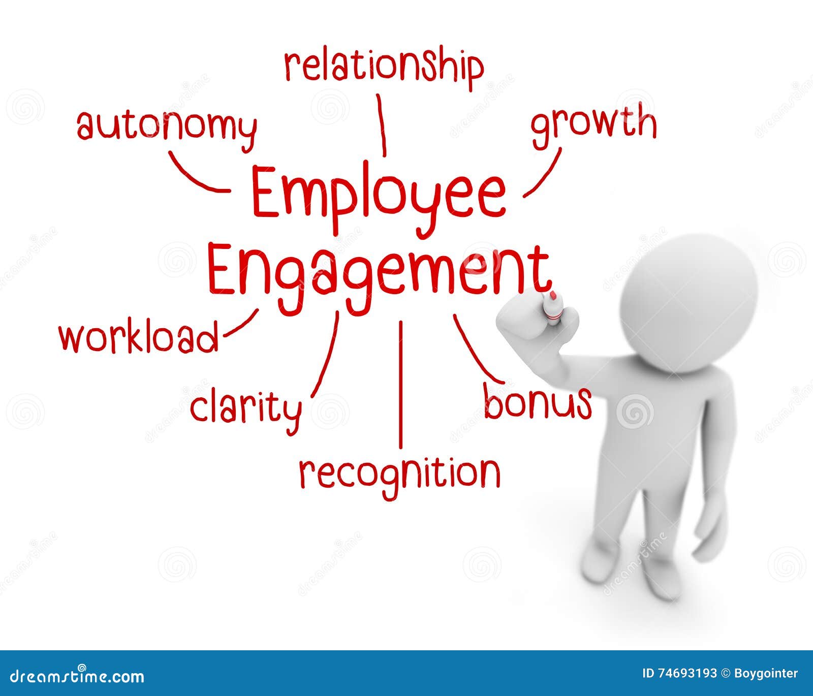 Engagement des employés illustration stock. Illustration du carrière ...