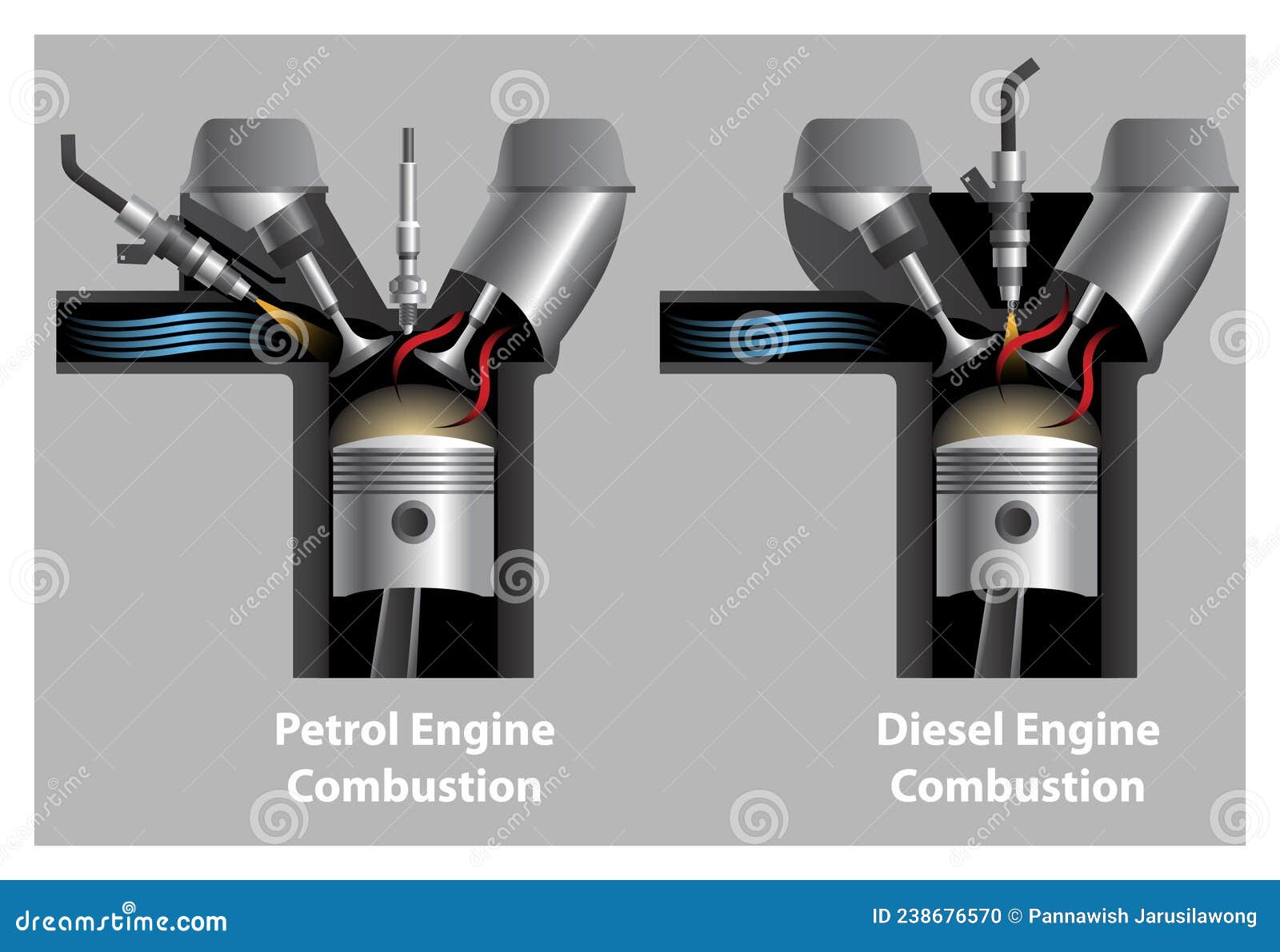 Petrol and Diesel Internal Engine Combustion Illustration Stock Vector ...