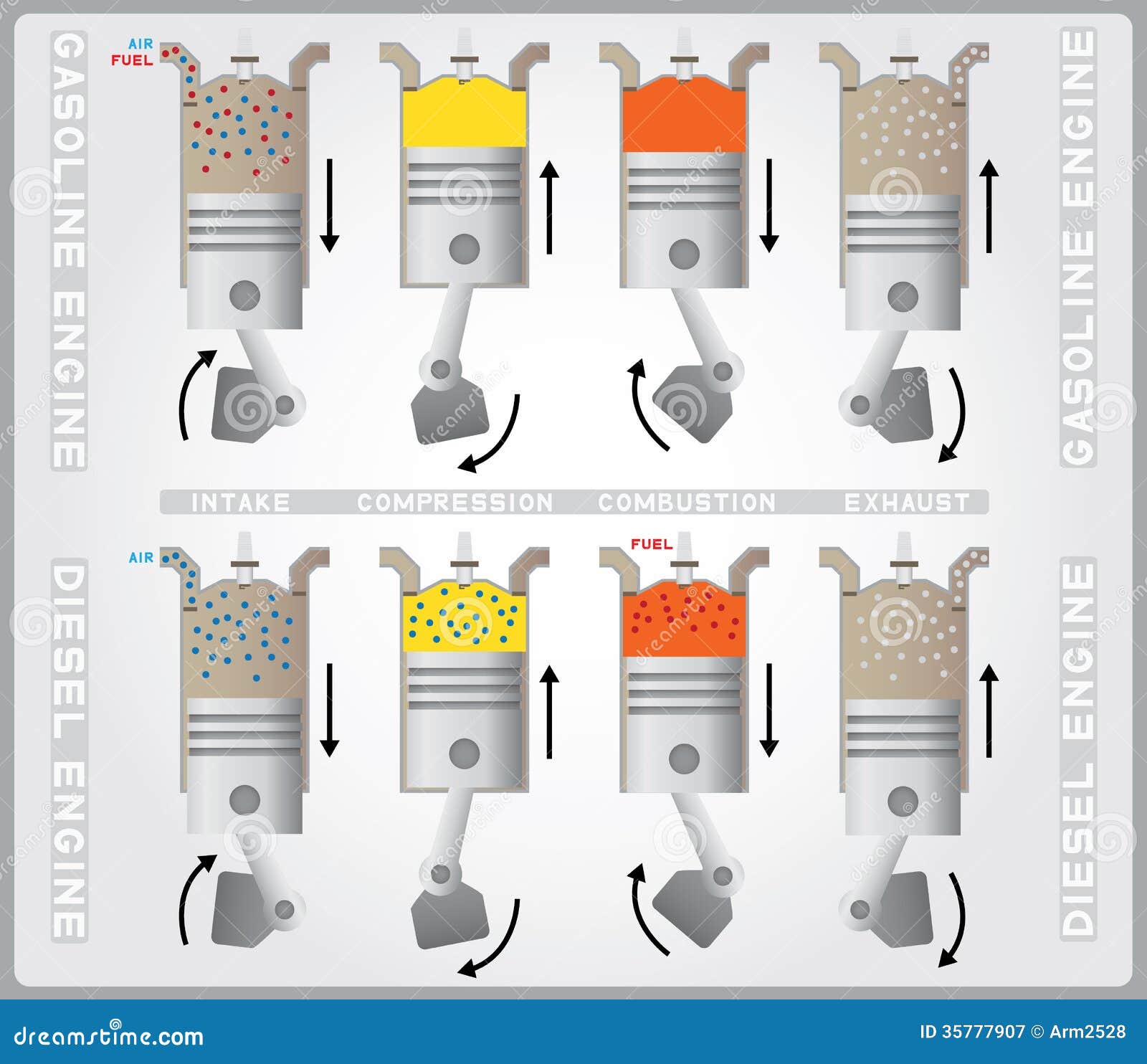 Engine diesel and gasoline stock vector. Illustration of compression ...