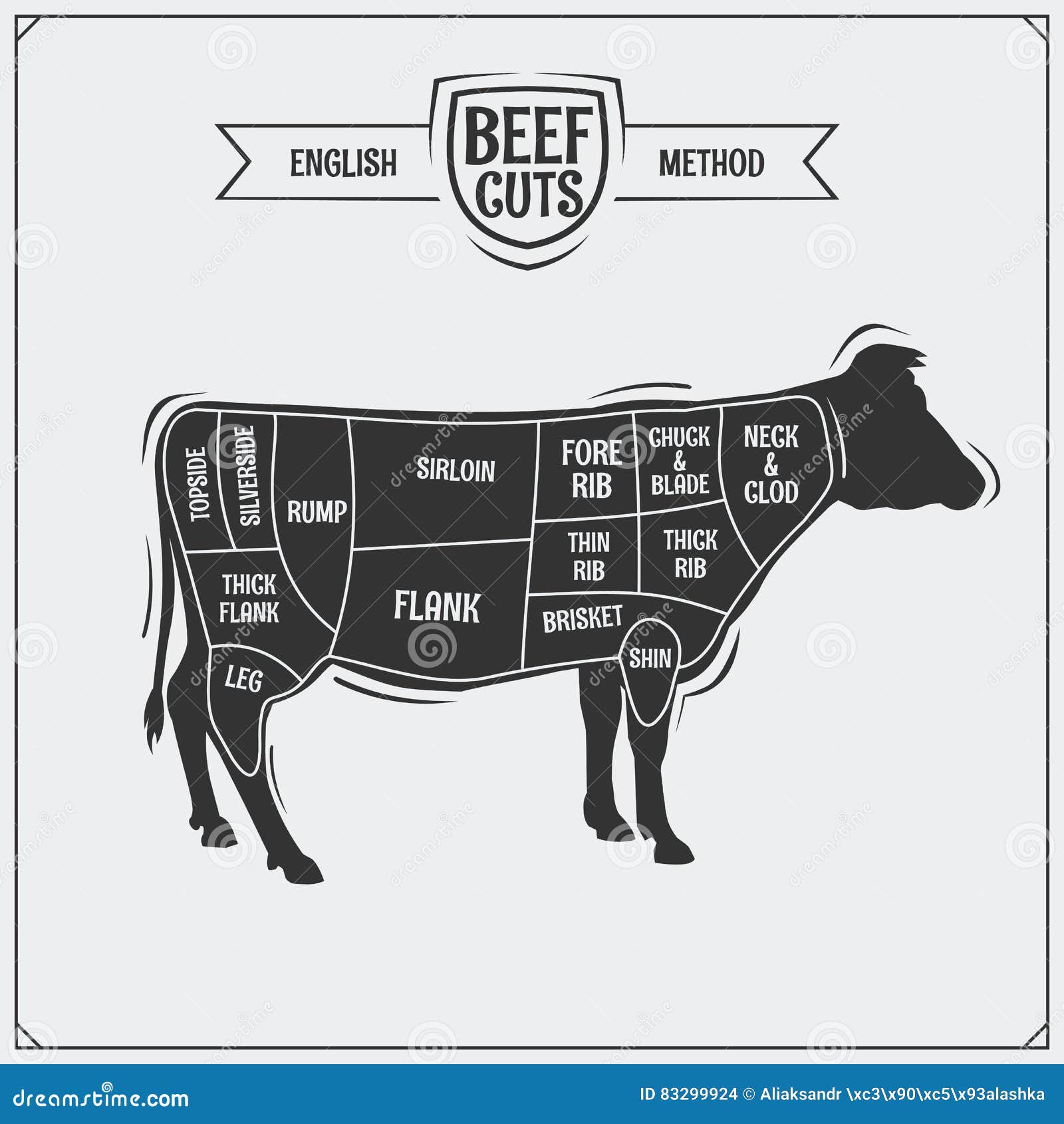 English Cuts Of Beef. Vector Illustration. | CartoonDealer.com #83299924