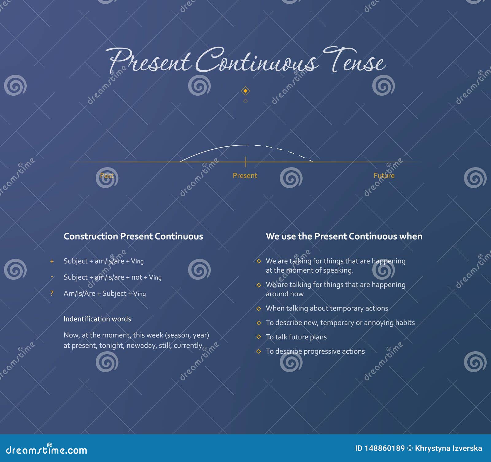 English Grammar. Tense. Educational Concept Vector Illustration Eps10 ...