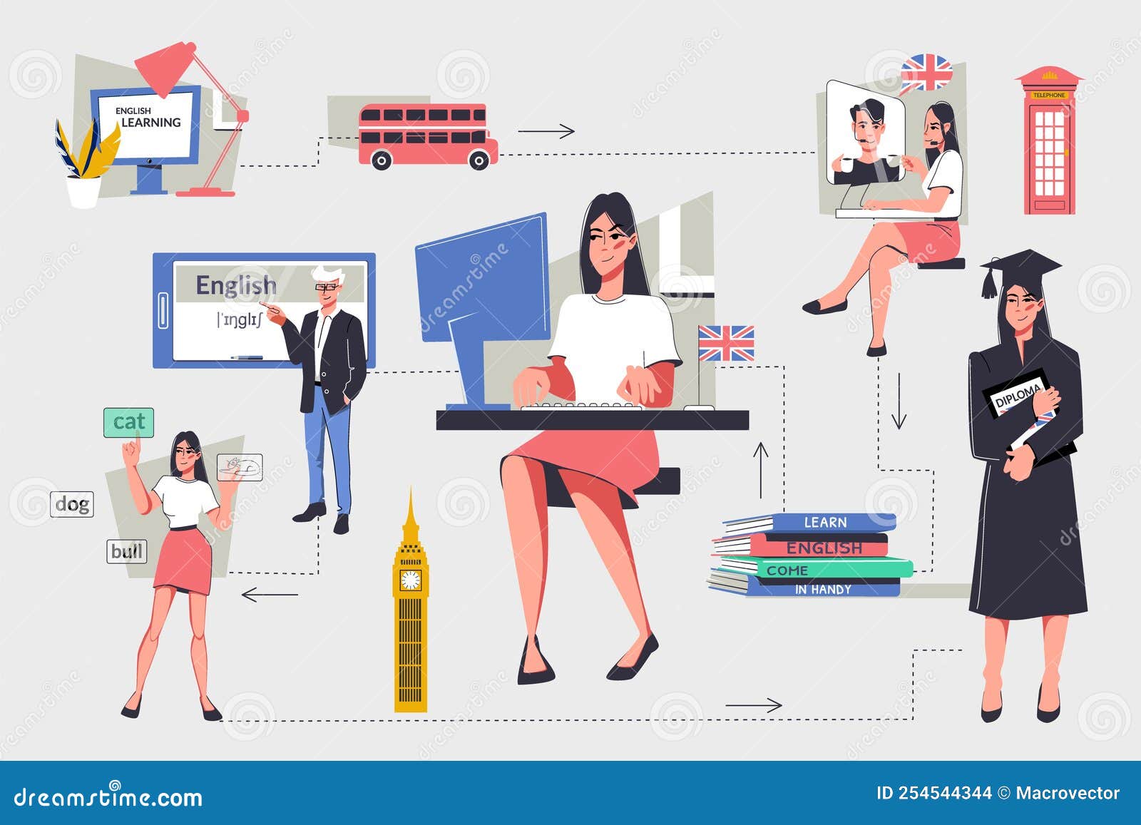 English Learning Flat Illustration Stock Vector - Illustration of kingdom, hello: 254544344