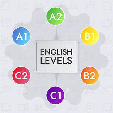 English Levels Infographics, Vector Illustration. Language Learning ...