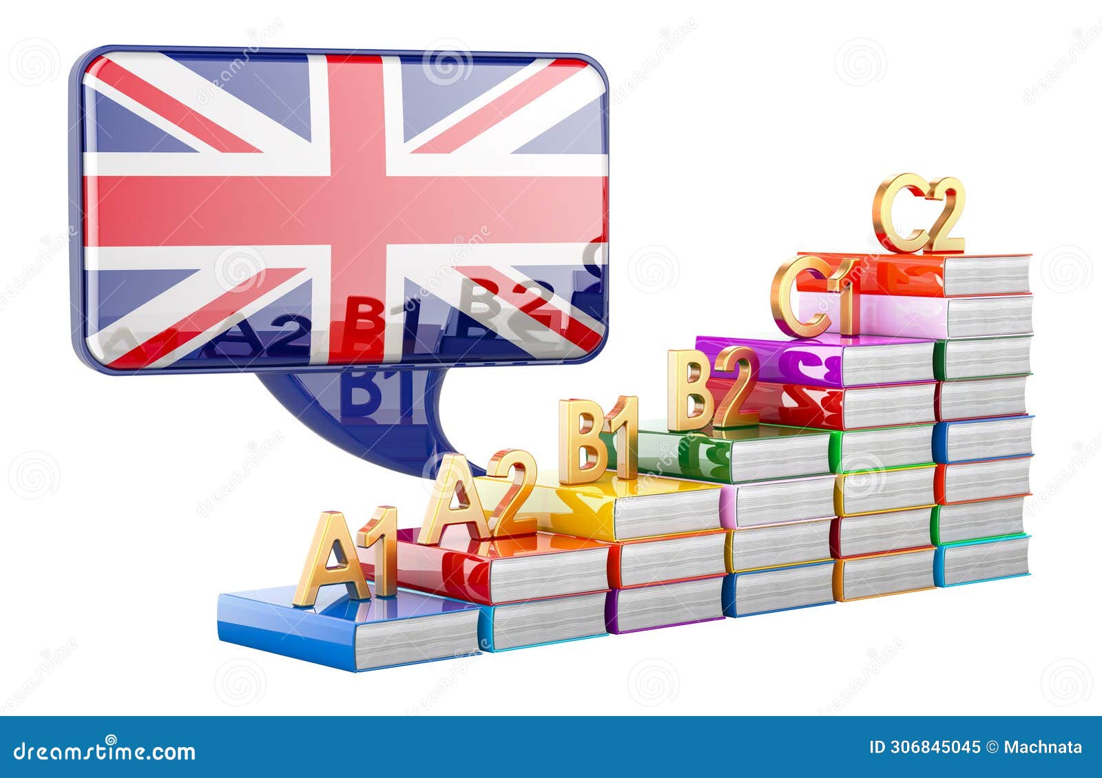 English Levels. Learning and Improvement English Language, Concept ...