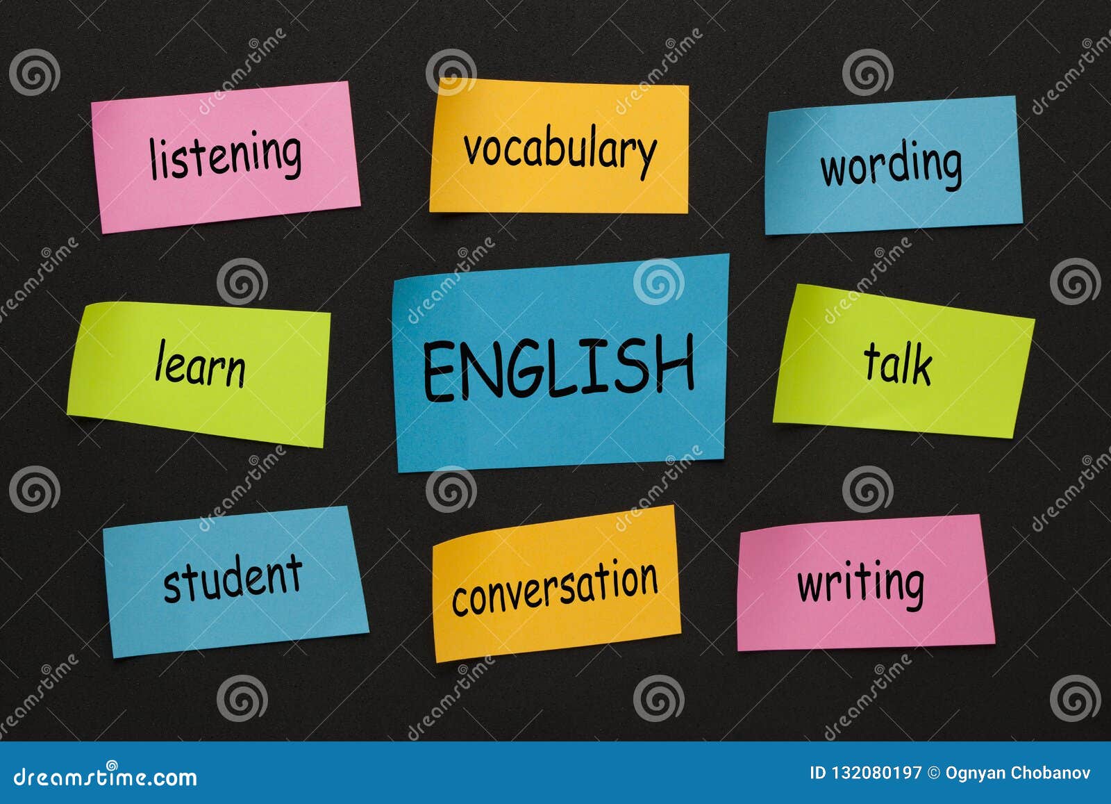 English mind map flowchart stock image. Image of seminar - 132080197
