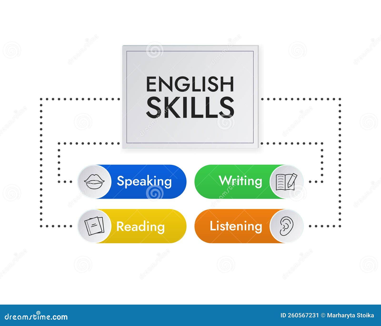 English Skills Infographics, Vector Illustration with Icons. Stock ... English Skills Infographics, Vector Illustration with Icons. Stock ...