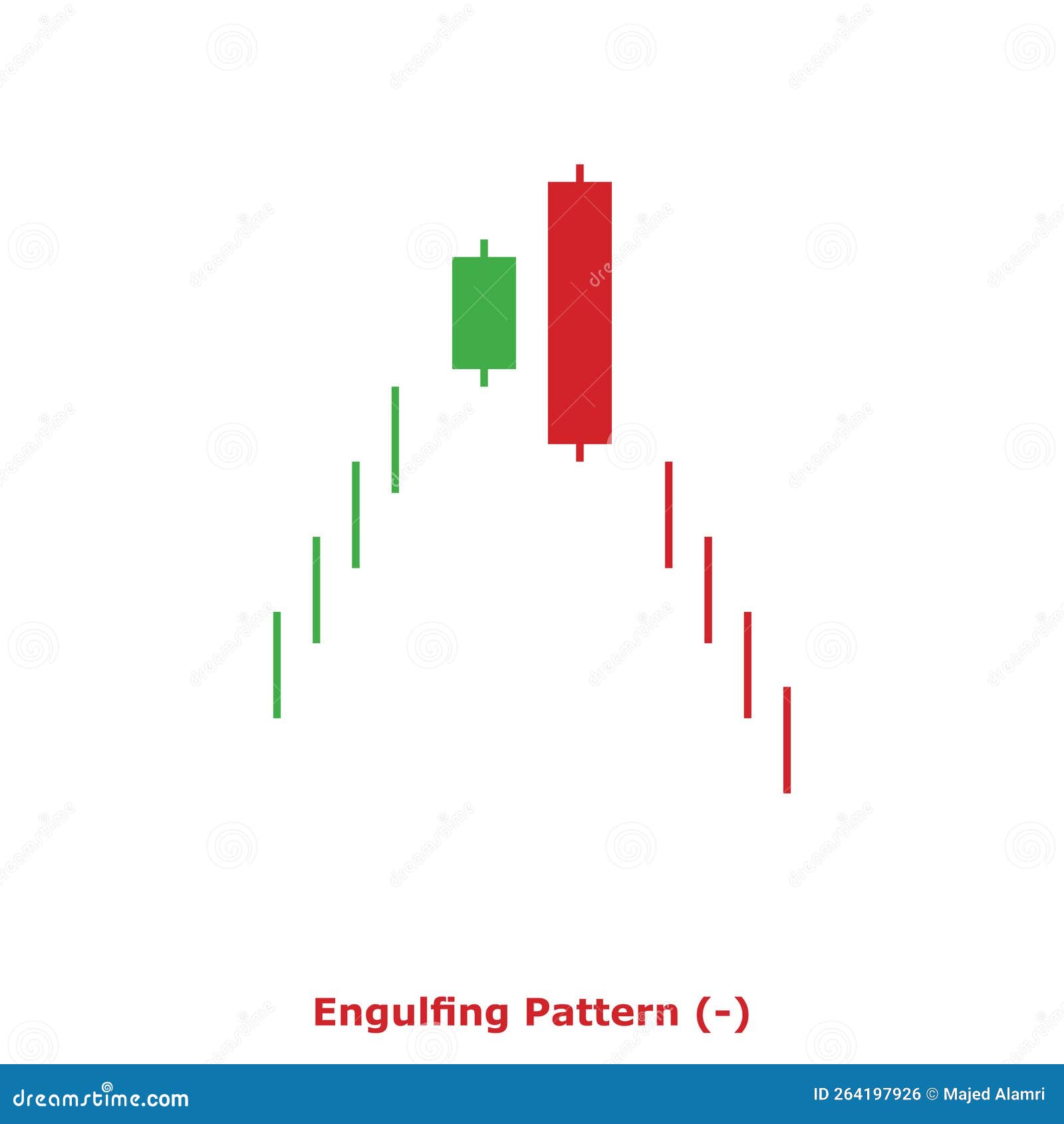 Engulfing Pattern (-) Green & Red - Square Stock Vector - Illustration ...