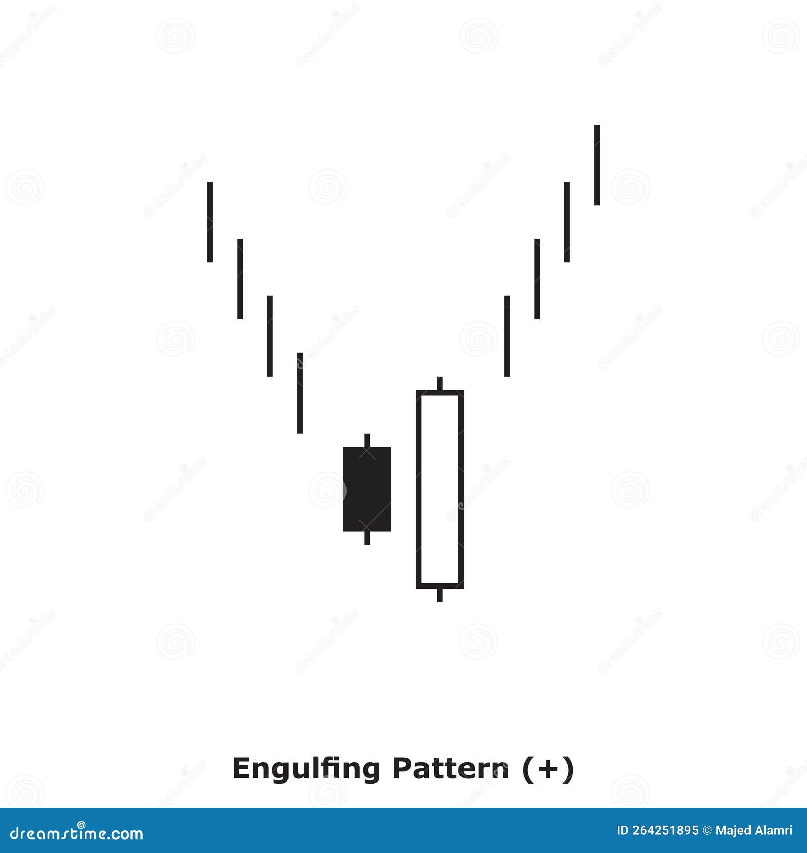 Engulfing Pattern (+) White & Black - Square Stock Vector ...