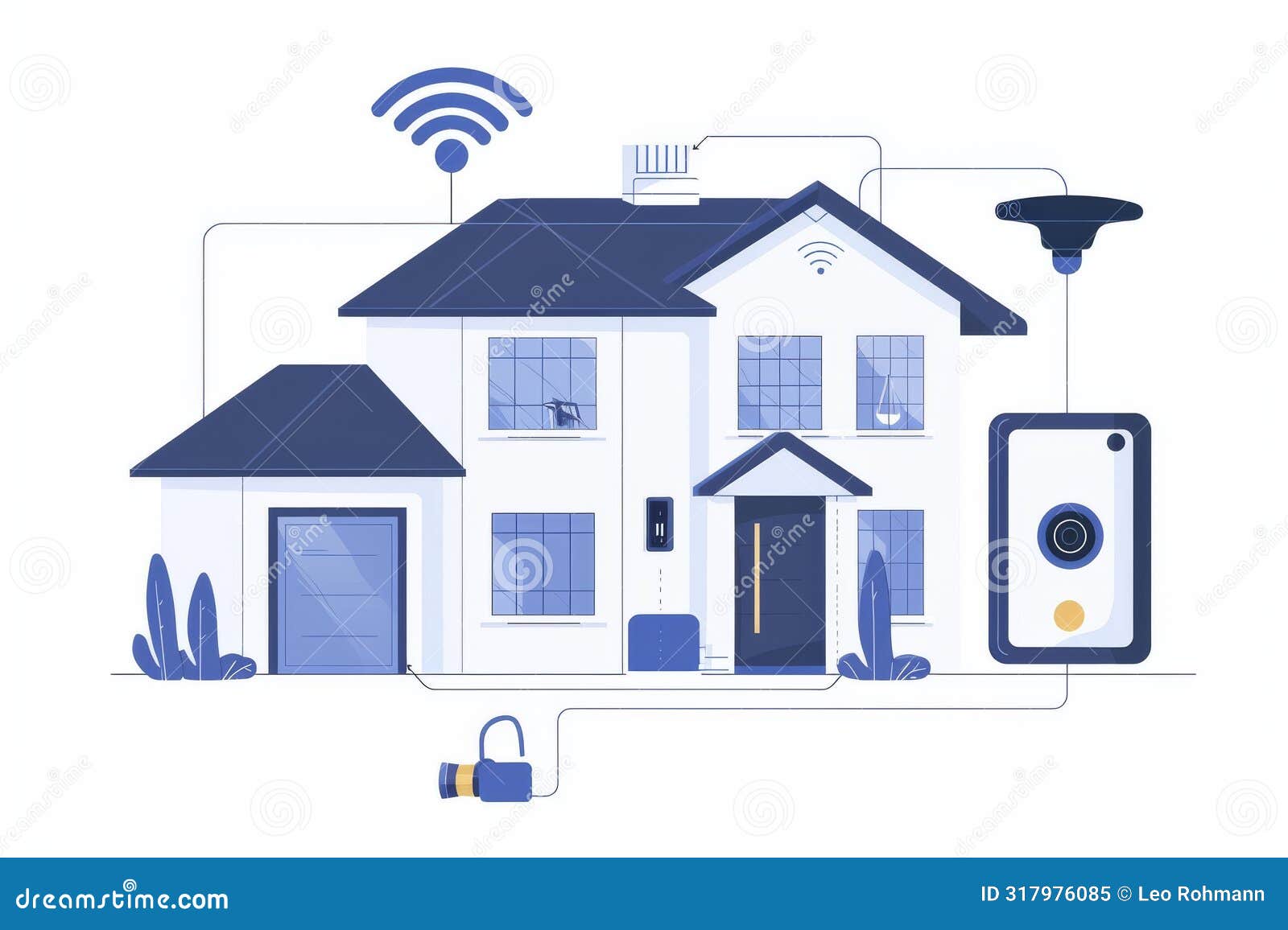 Enhance Home Security With A Safeguarding IoT System, Integrating CTV ...