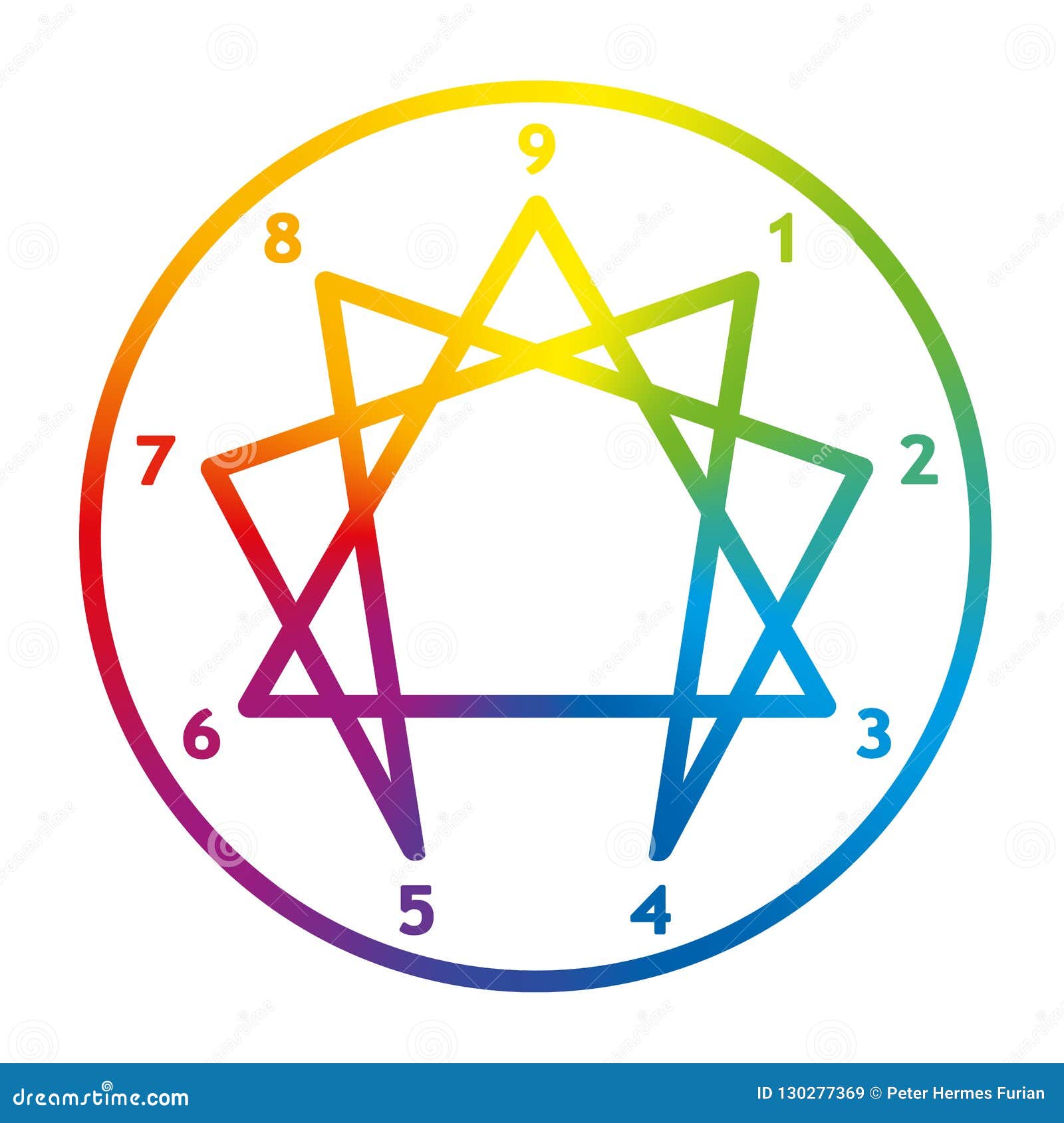 Enneagram - Personality Types Diagram - Testing Map Vector Illustration ...