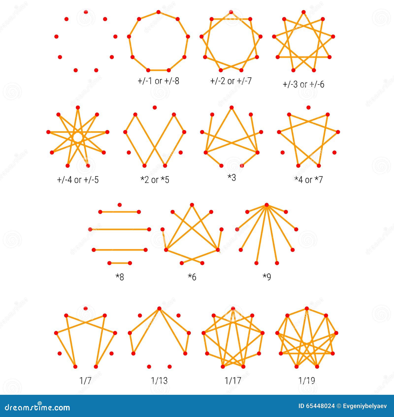 Enneagram - Personality Types Diagram - Testing Map Stock Vector ... Enneagram - Personality Types Diagram - Testing Map Stock Vector ...