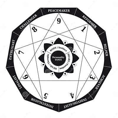 Enneagram, Personality Types Diagram, Testing Map, Tool in Black and ...