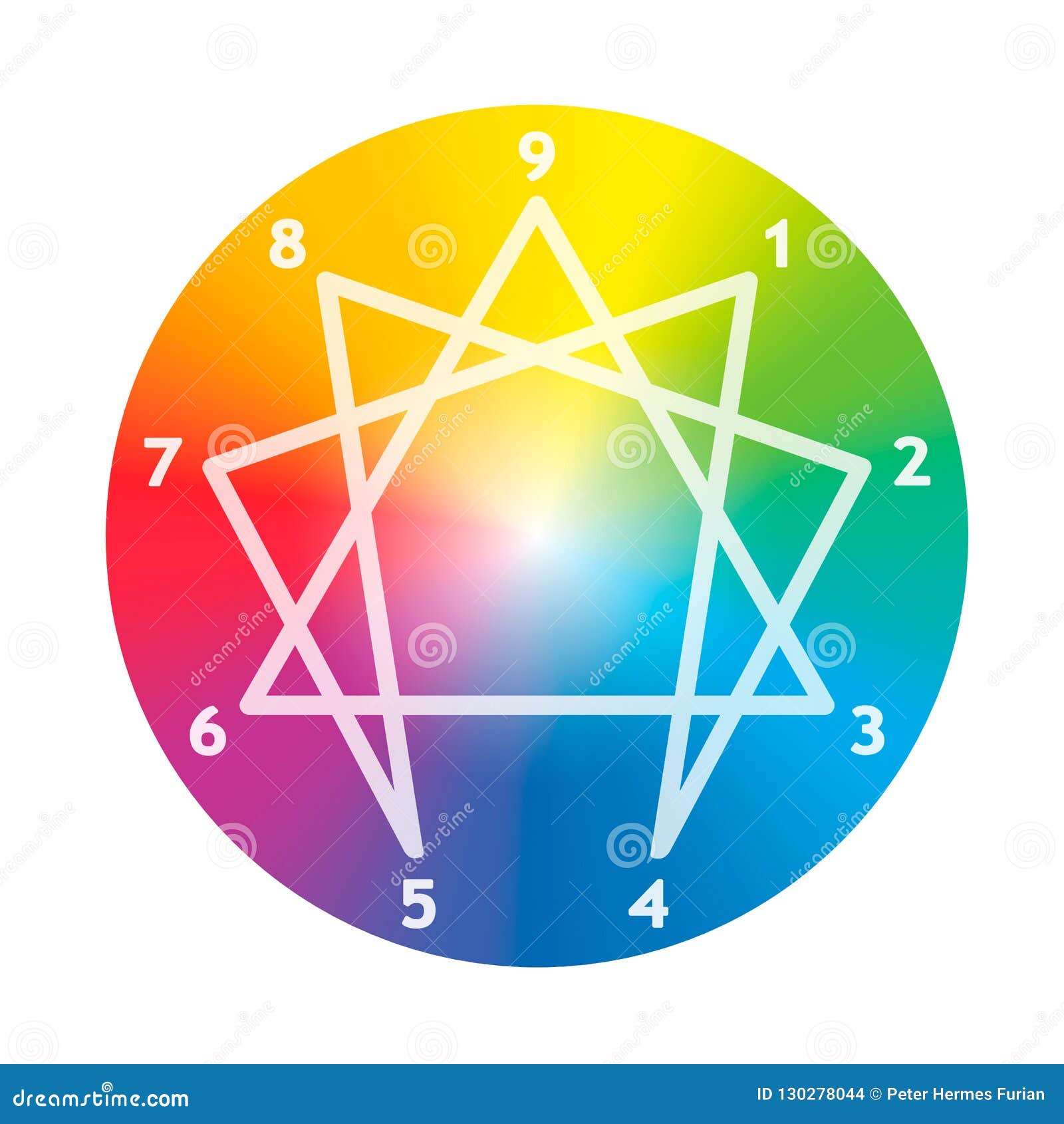 Enneagram Figure With Numbers From One To Nine Concerning The Nine ...