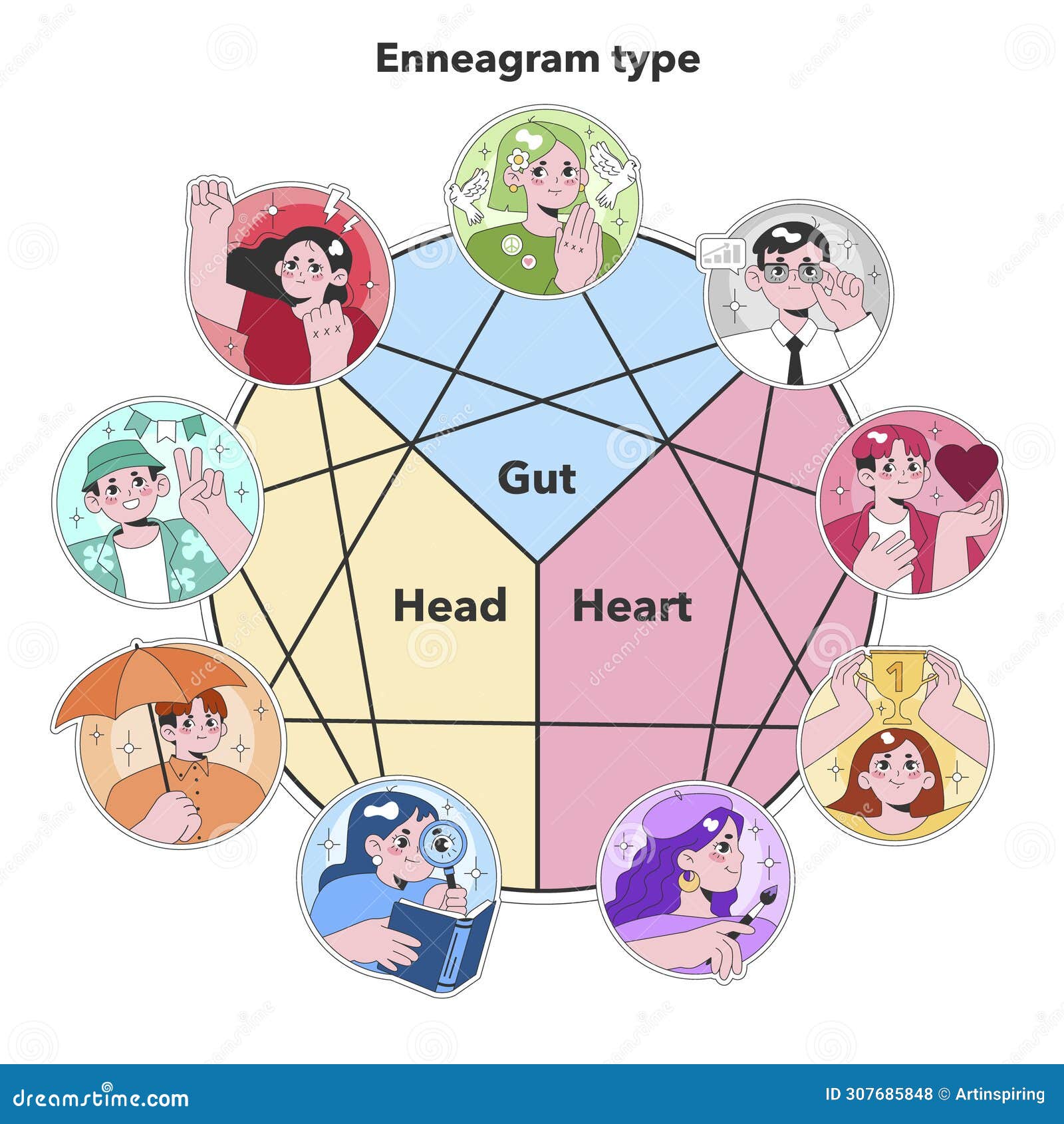 Zodiac and enneagram 60 photos - Astrologytoyou.com