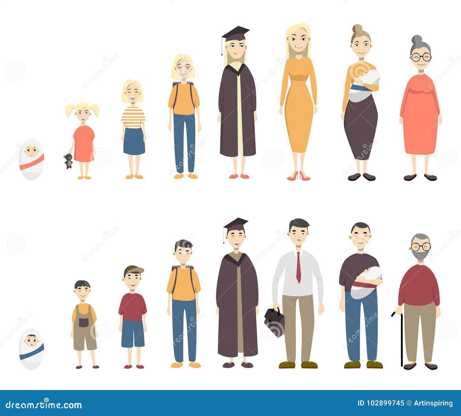 Ensemble D'étapes De La Vie Illustration de Vecteur - Illustration du ...