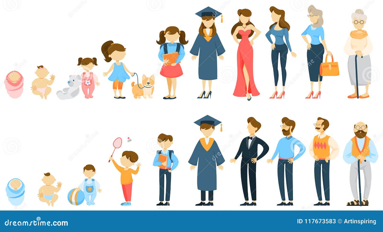 Ensemble D'étapes De La Vie Illustration de Vecteur - Illustration du ...