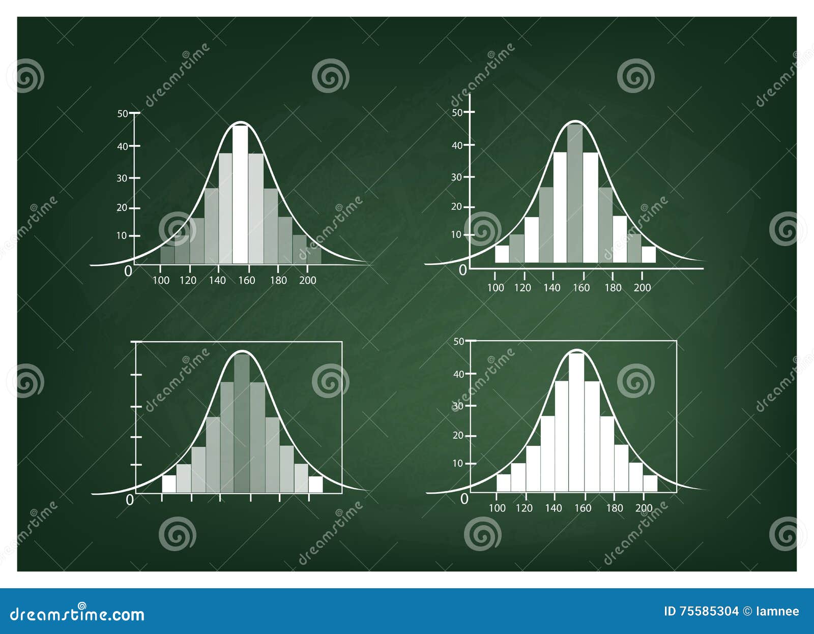 Ensemble De Courbe De Distribution Normale Ou Gaussienne De Bell Sur Le ...