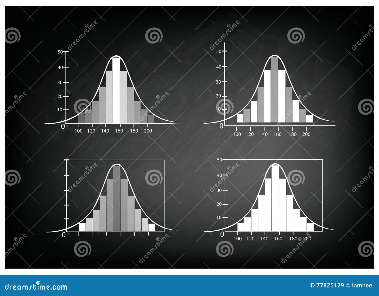 Ensemble De Courbe De Distribution Normale Ou Gaussienne De Bell Sur Le ...