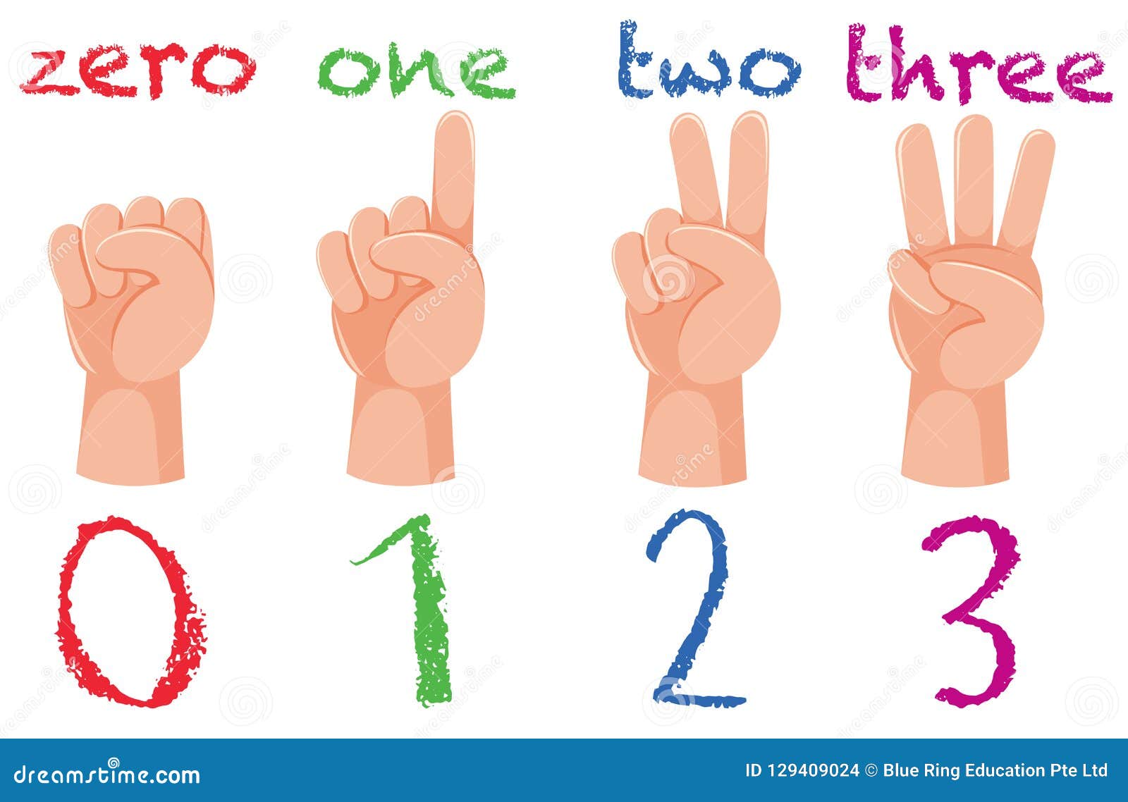 Ensemble De Geste De Nombre De Main Illustration de Vecteur ...