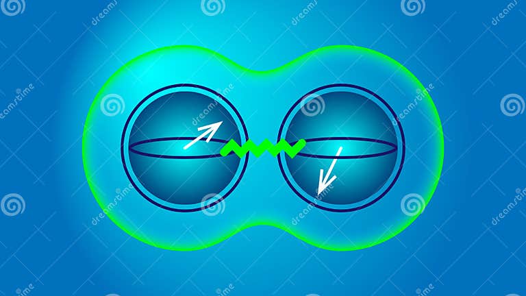 Entanglement of Quantum Qubits in Superposition, Scematic Bloch Spheres ...