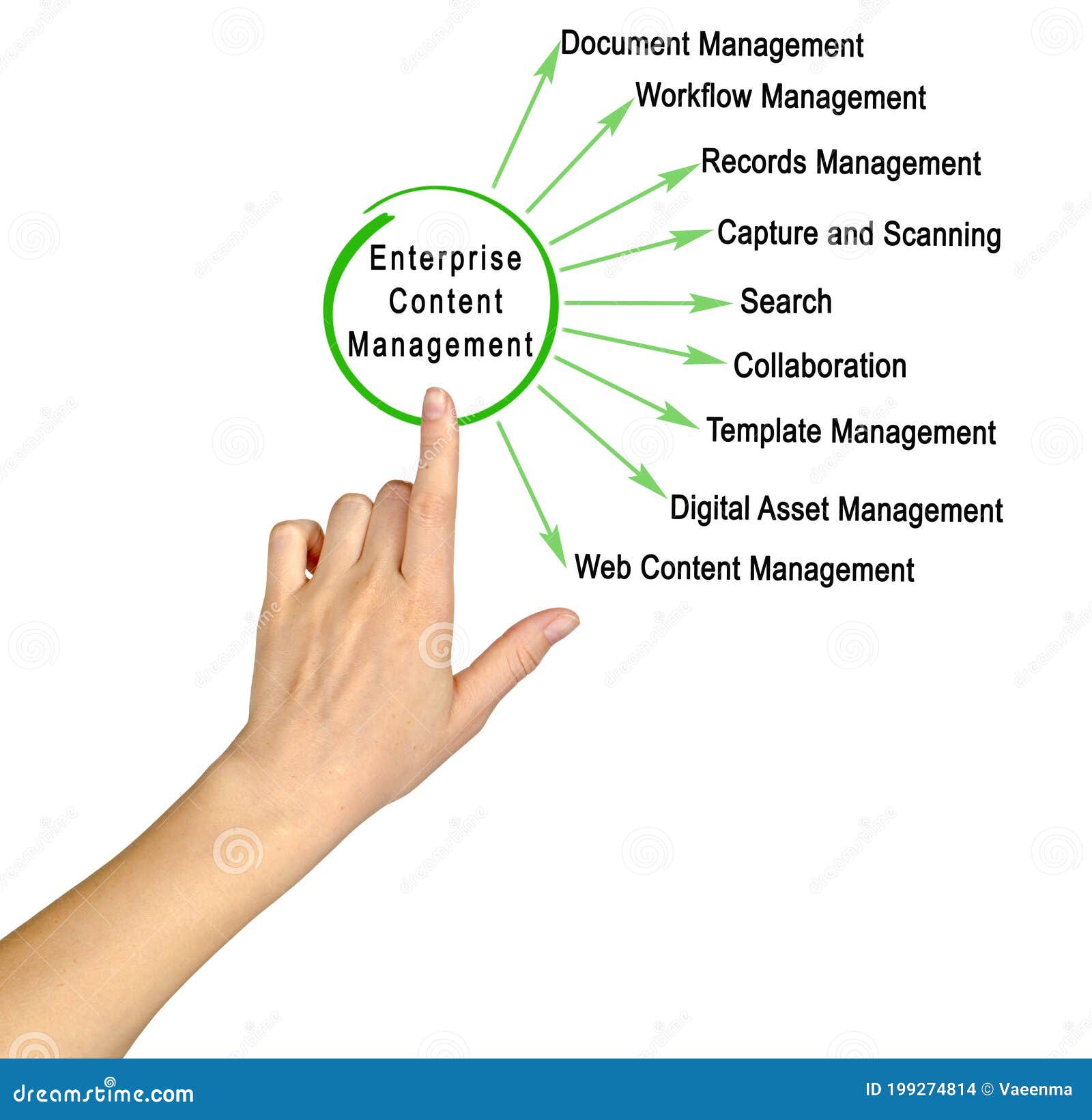 Enterprise Content Management ECM Stock Photo - Image of concept ...
