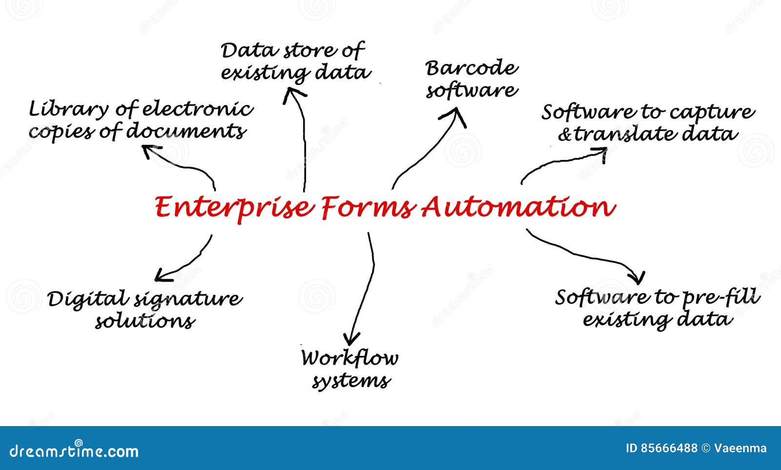 Enterprise Forms Automation Stock Illustration - Illustration of ...