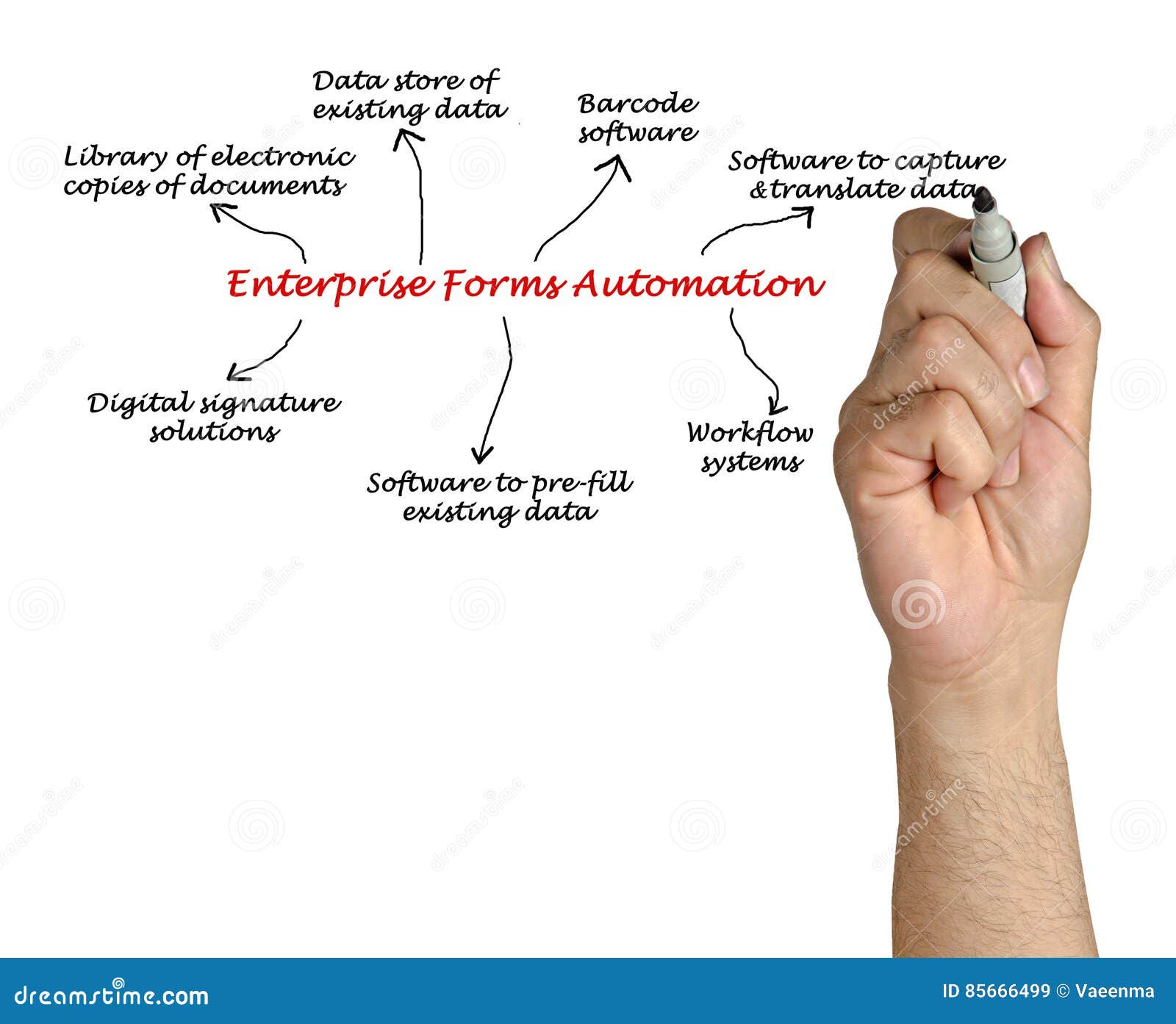 Enterprise Forms Automation Stock Image - Image of developer ...