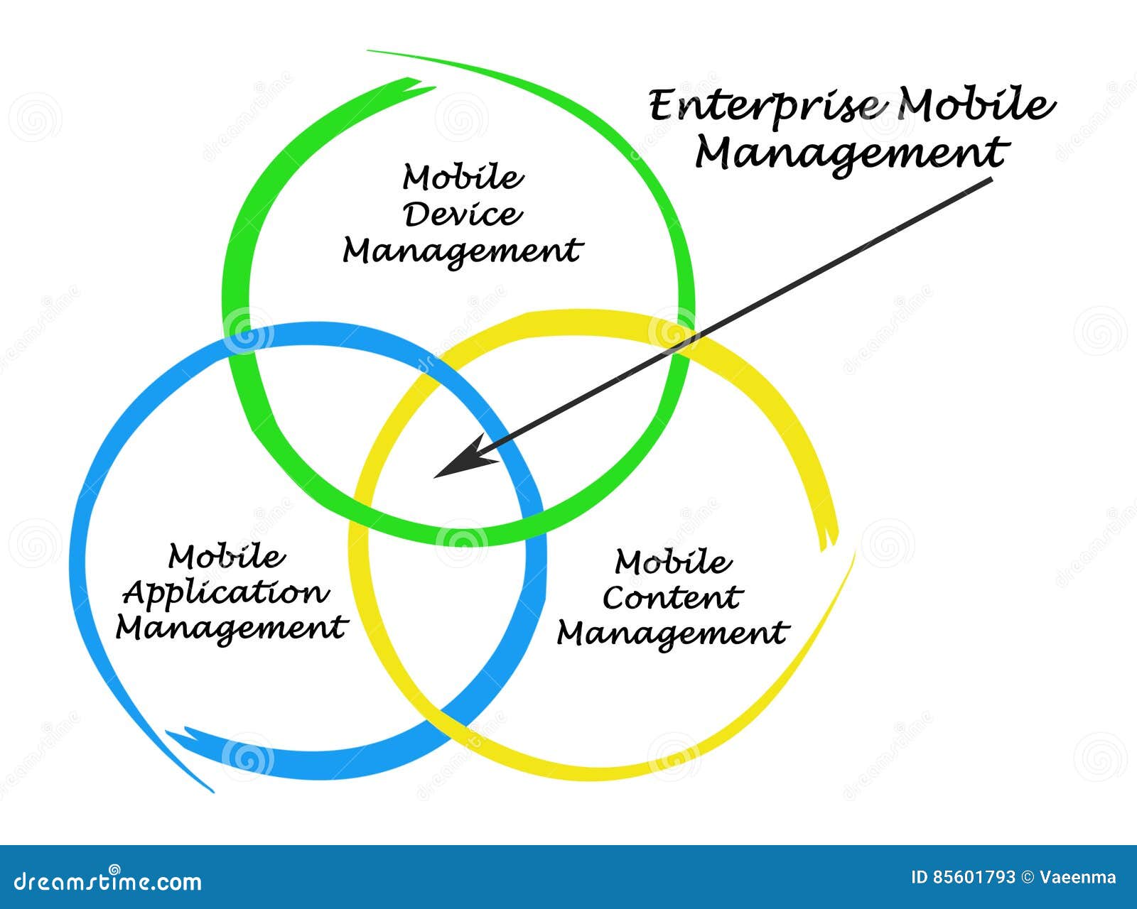 Enterprise Mobile Management Stock Illustration - Illustration of ...