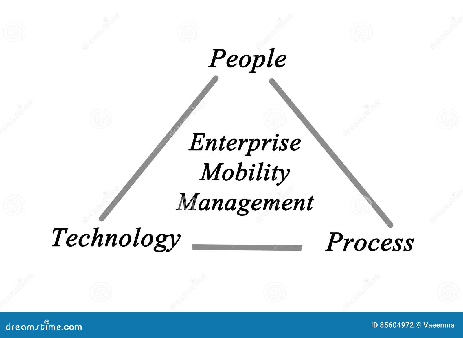 Enterprise Mobility Management Stock Illustration - Illustration of ...